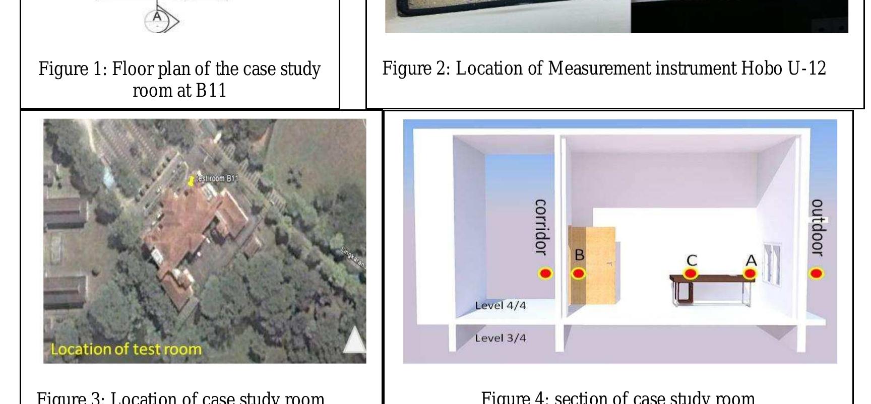 Figure 4 - Comparison of Integrated Environmental Solutions