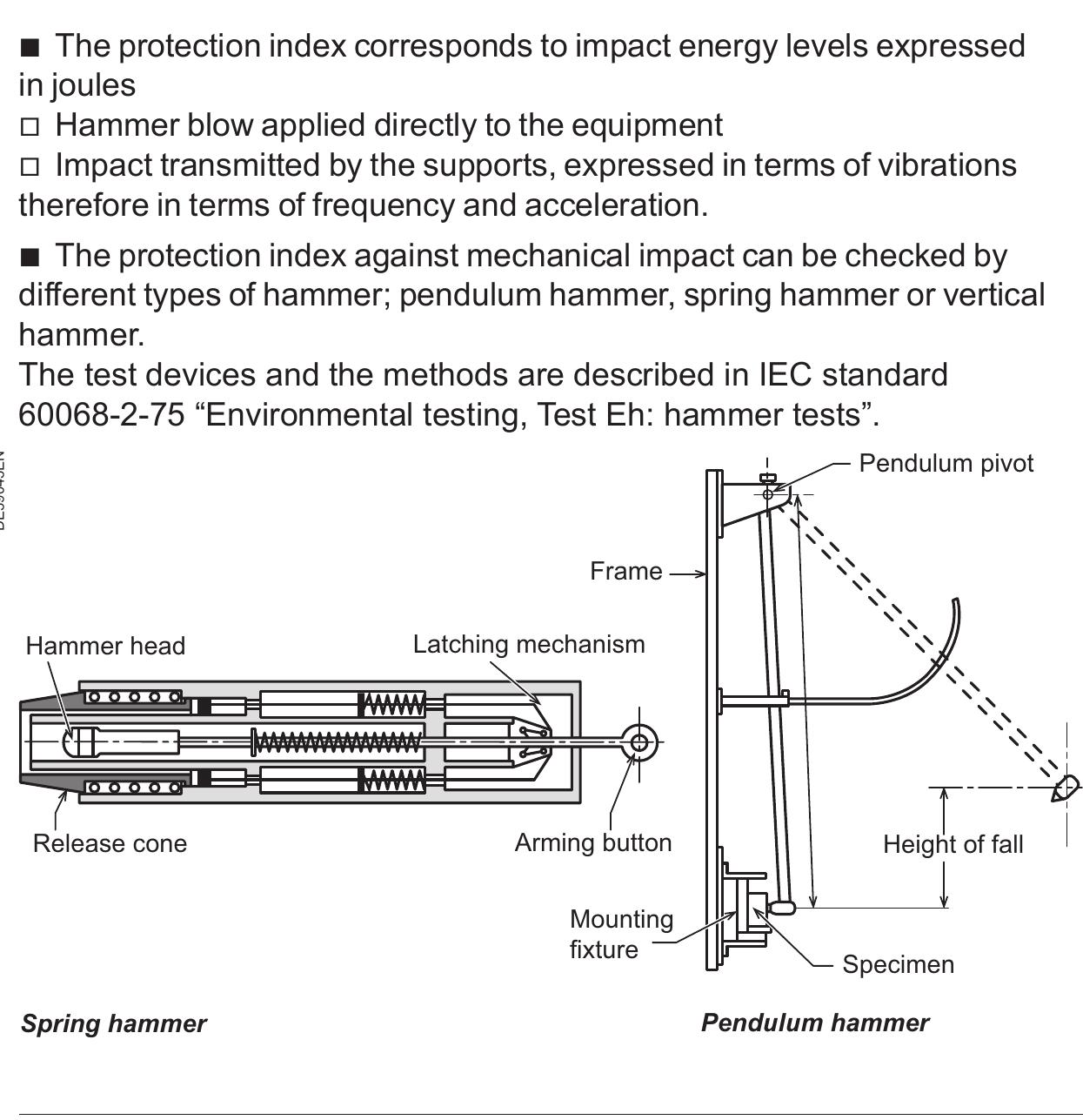 The various ik codes and their meaning introduction (*) not
