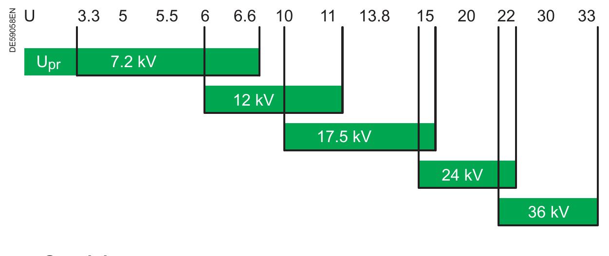 If the ct is a ring ct installed on a bushing or on a cable,
