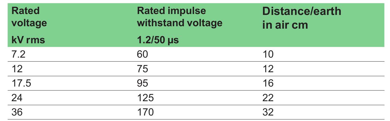 Table 2 - Medium Voltage technical guide Technical