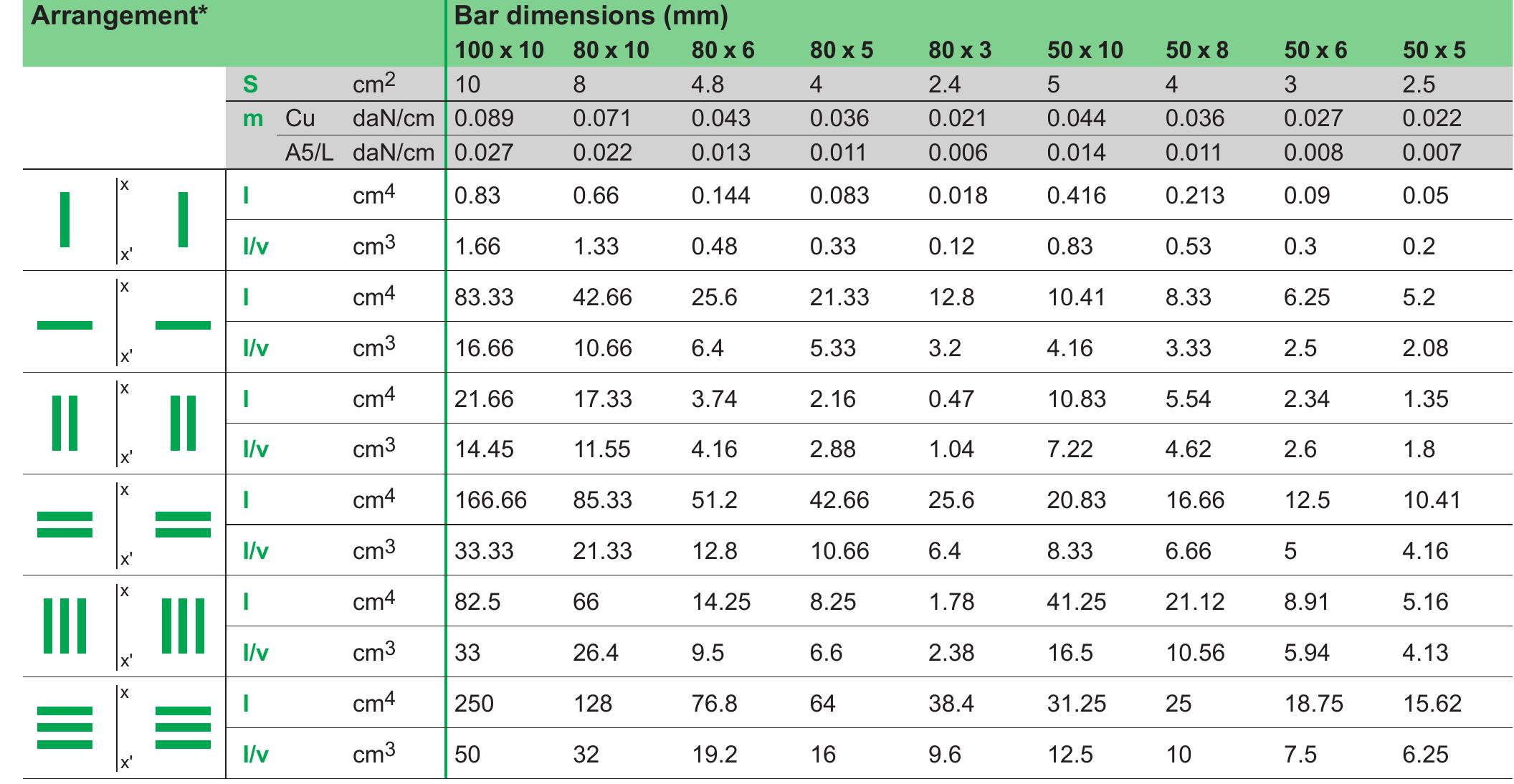 * arrangement: cross-section in a perpendicular plane to the