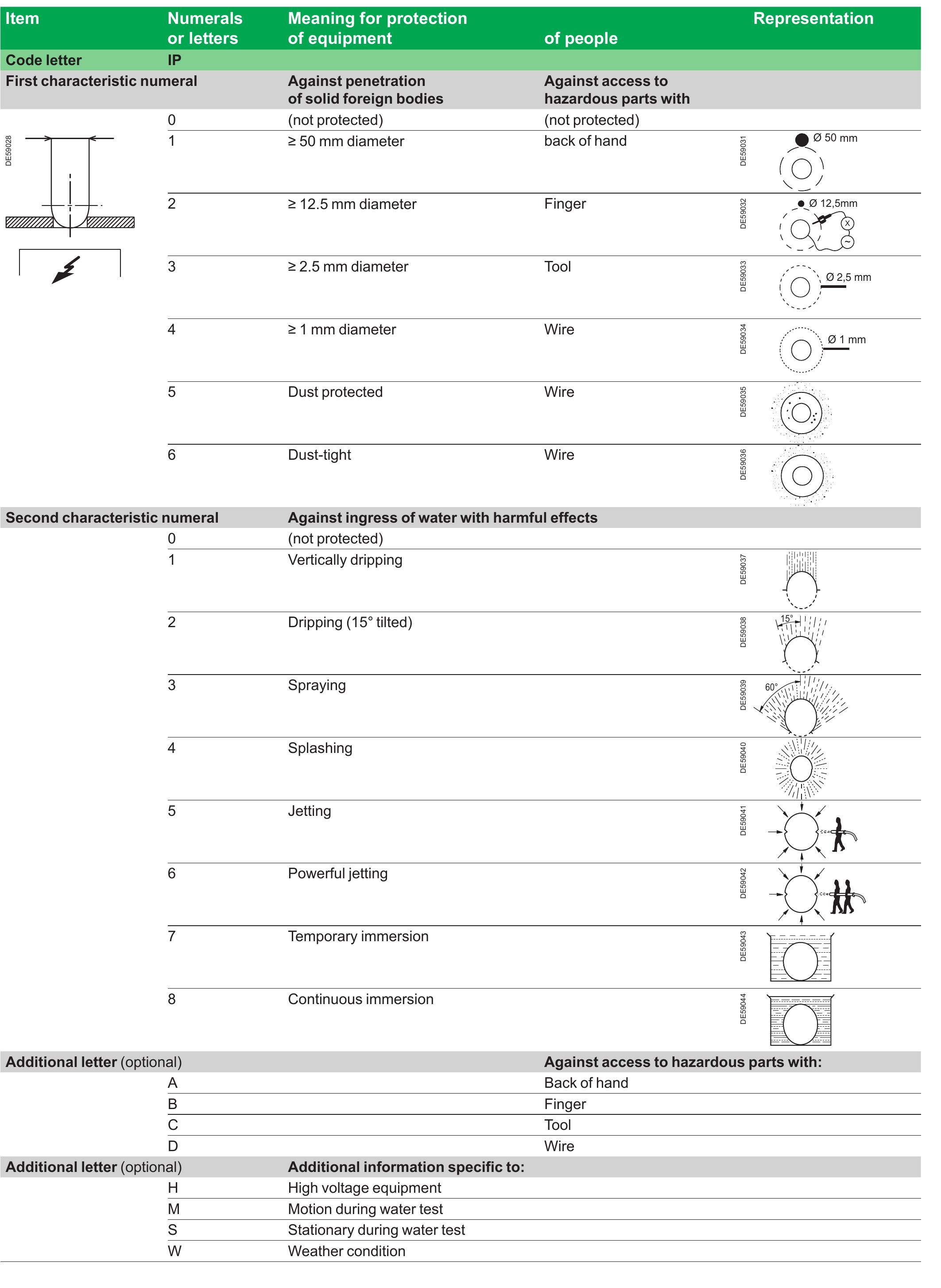Table 8 - Medium Voltage technical guide Technical