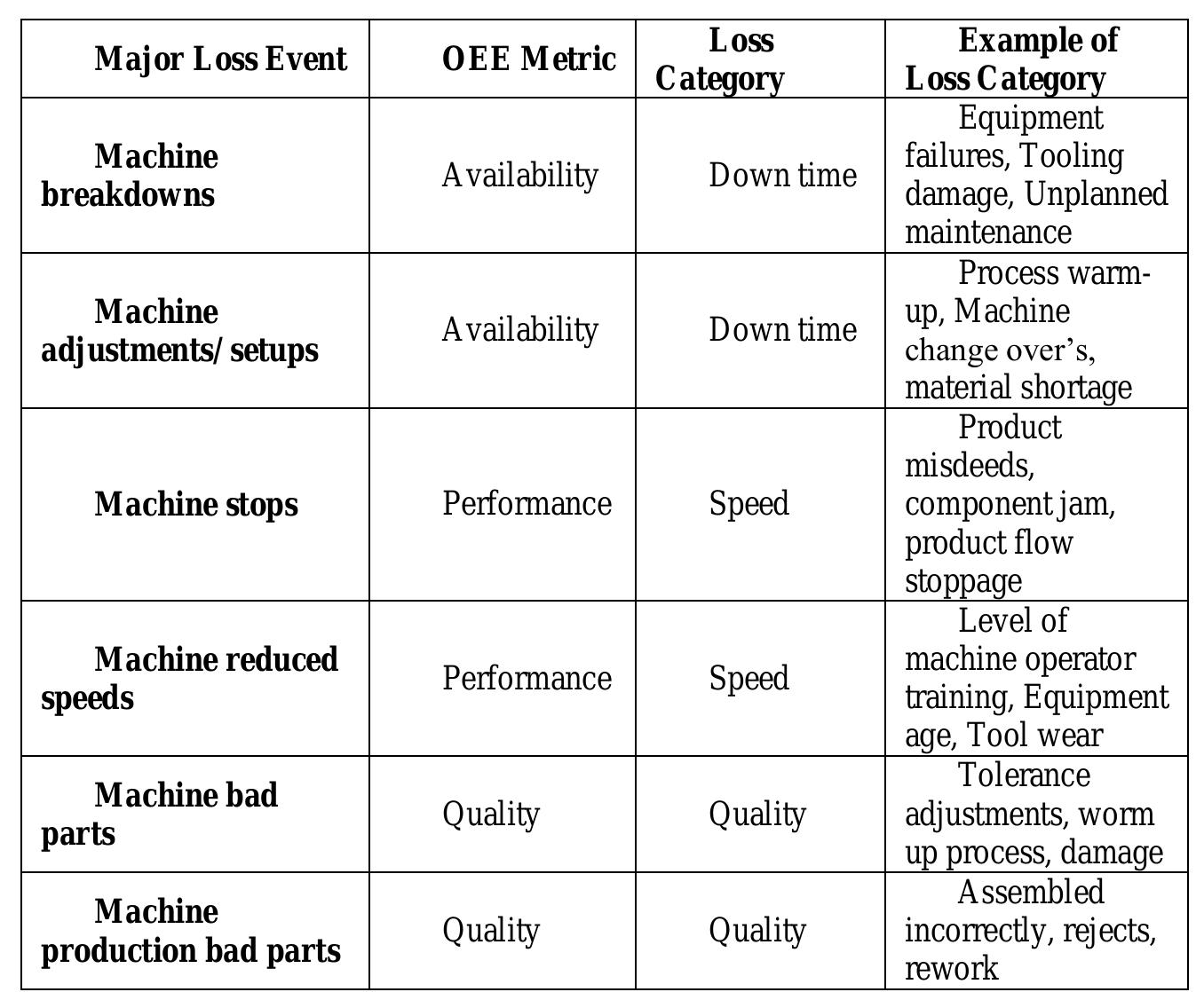 Oee percentage formula eee i ee oee percentages are useful