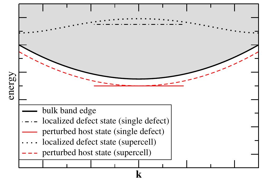 (color online). schematic illustration of origin and