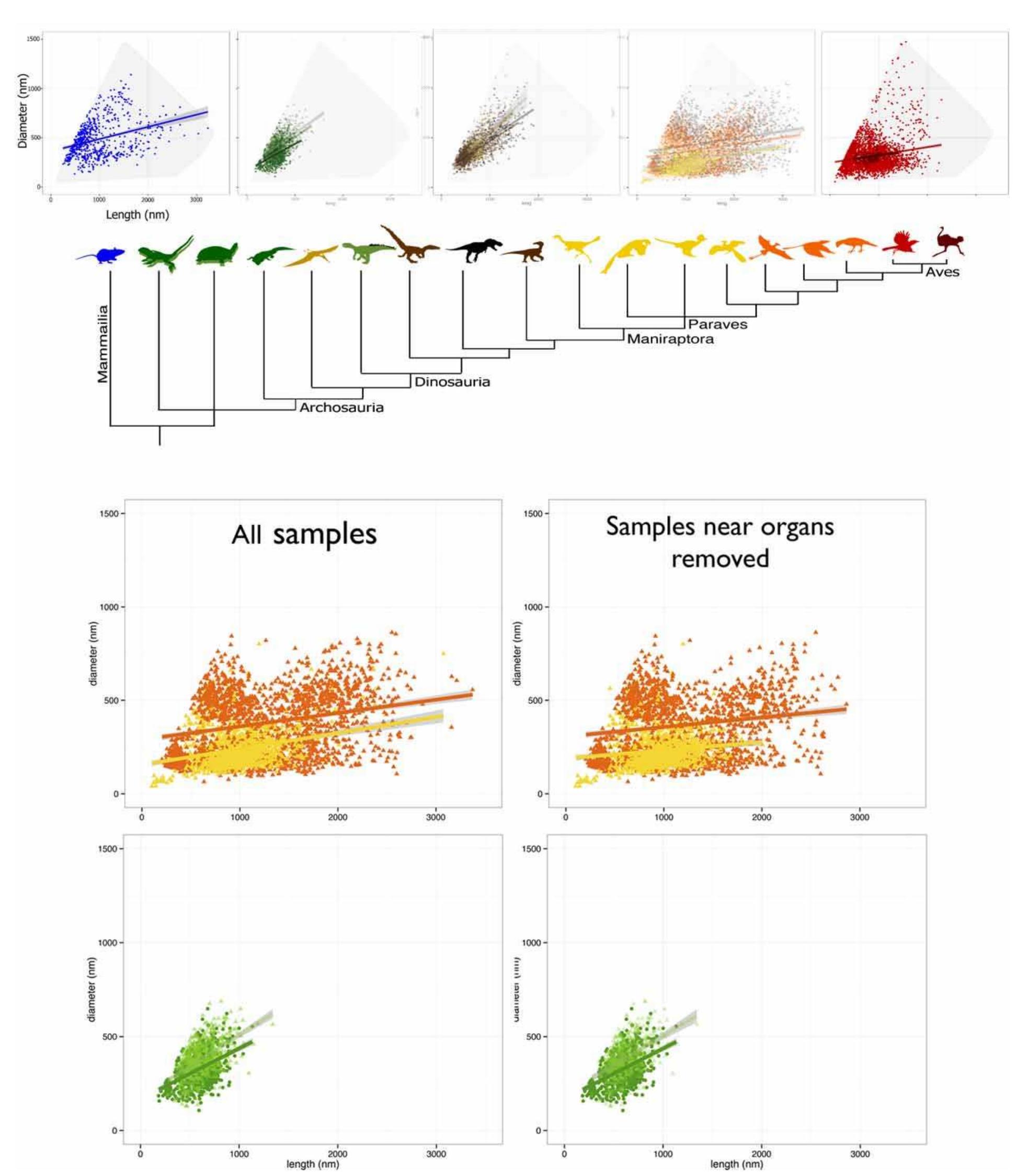 Extended data figure 10 | exploration of the potential