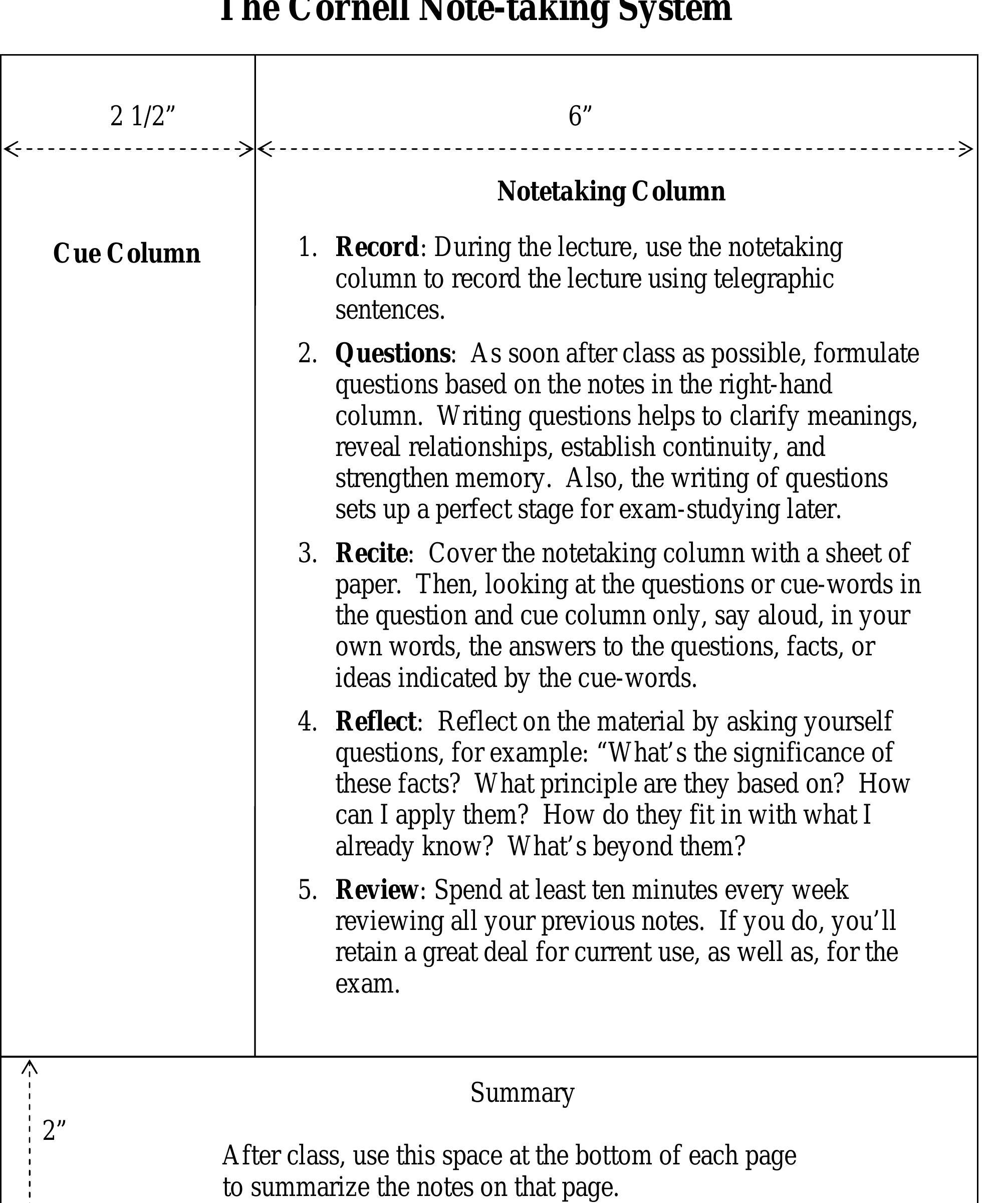 Figure 1 - The Cornell Note-taking System
