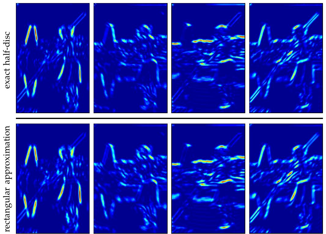 Figure 23 - from Contour Detection and Hierarchical Image
