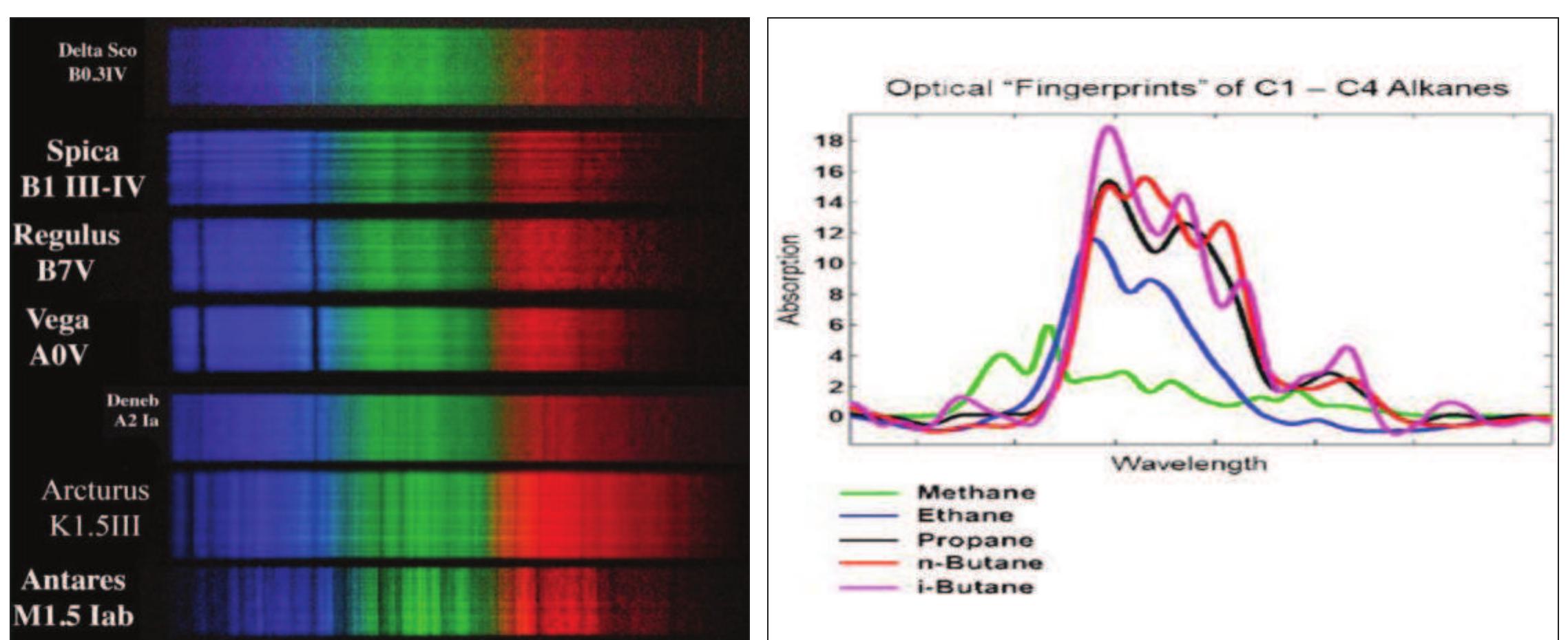 Typical output from the ftir for hydrocarbon gas: c1-ic4.