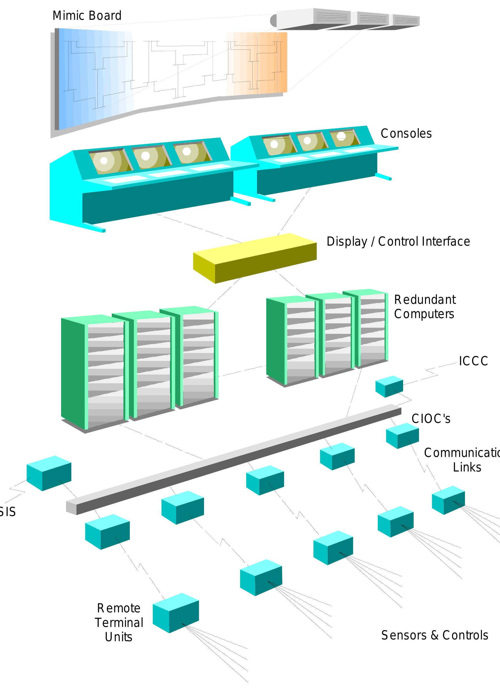 1 typical configuration of an energy management system
