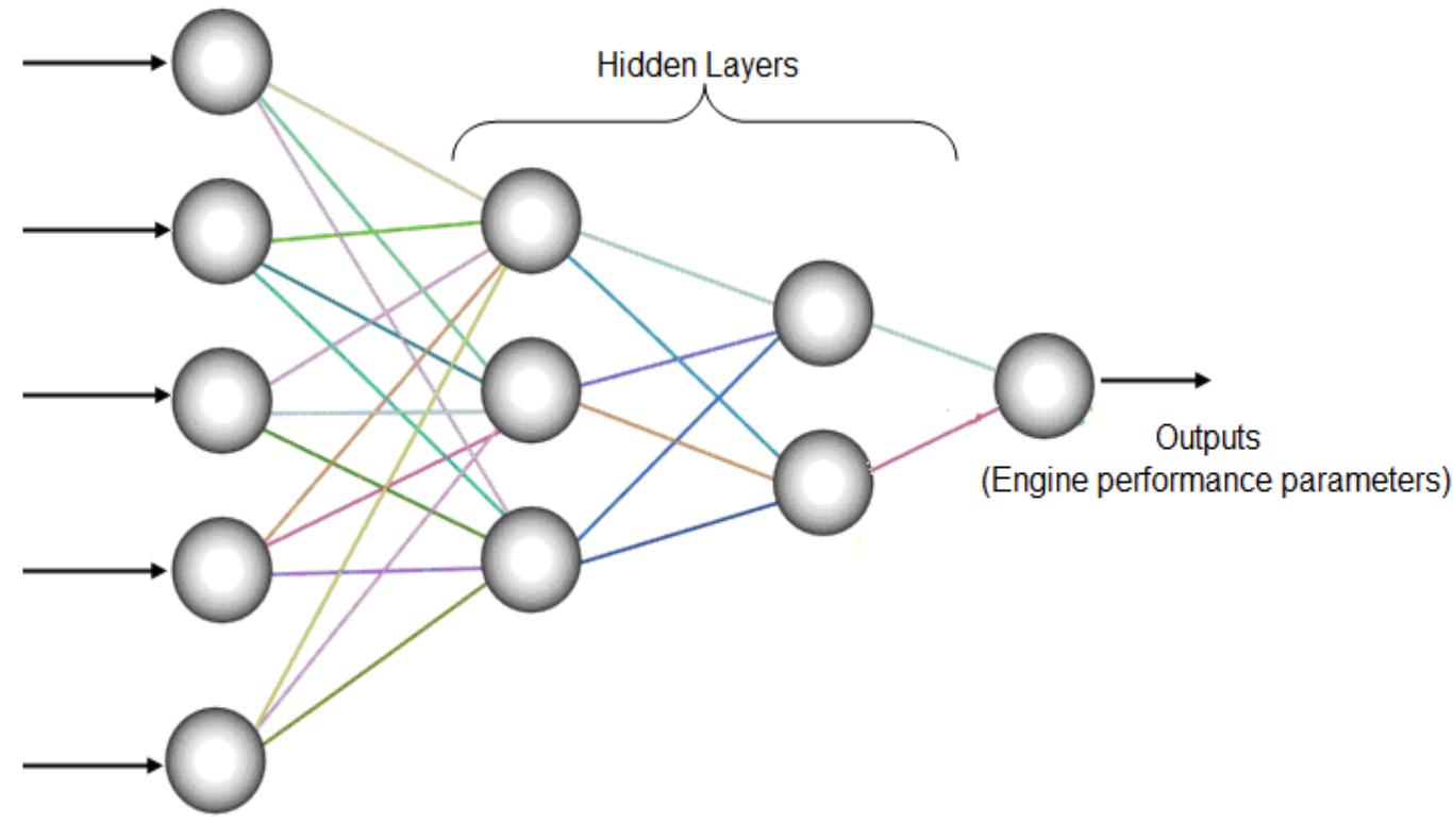 13 — illustration of neural network architecture used in