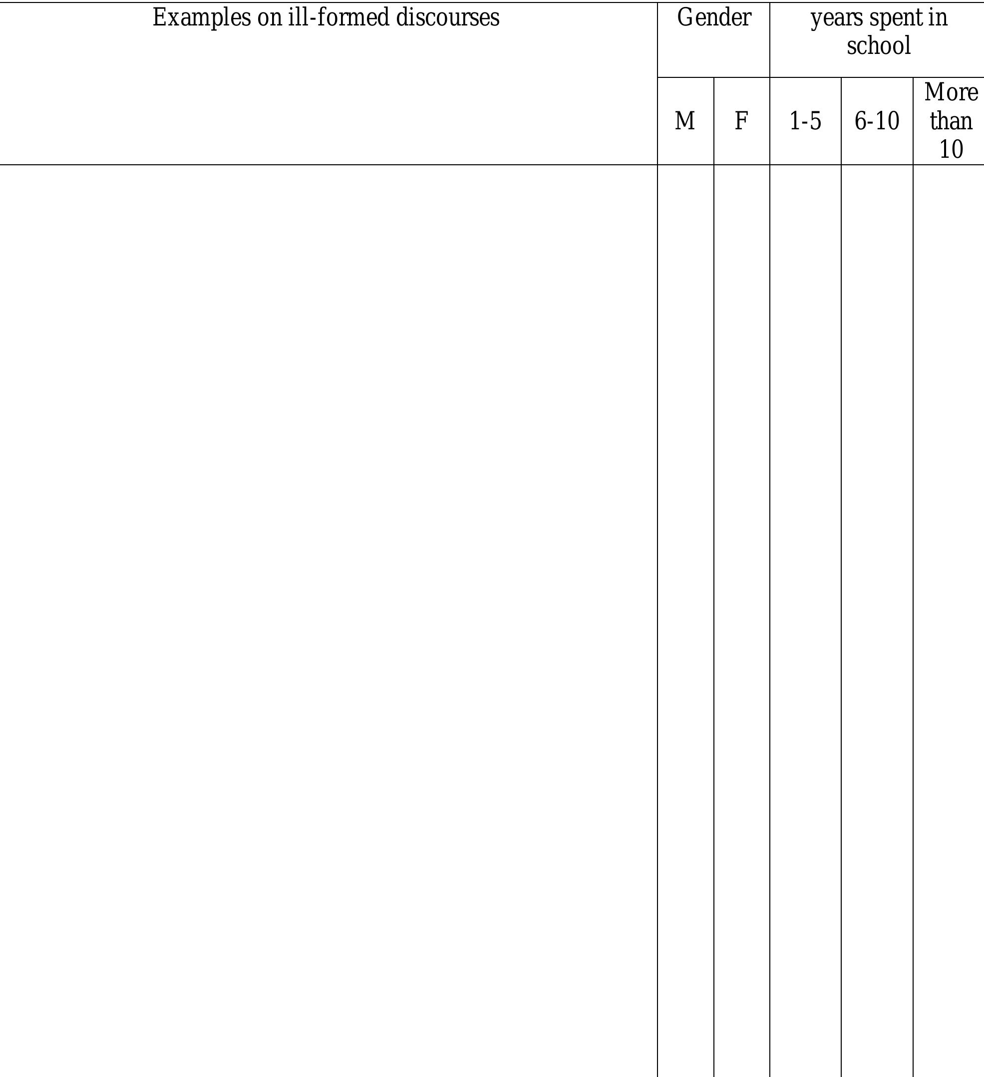Table 11 - The Functions of Code Switching Used by Secondary