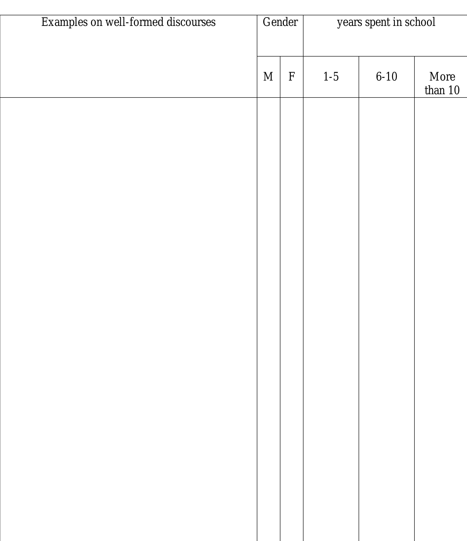 Table 12 - The Functions of Code Switching Used by Secondary