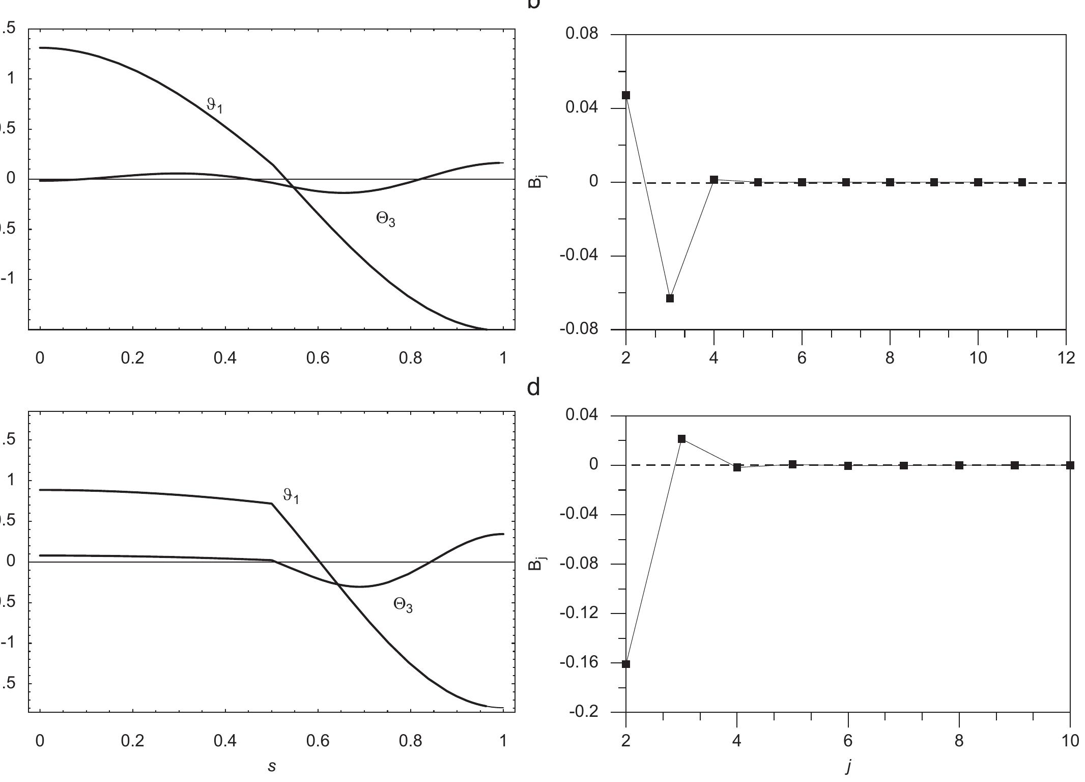 (a) and (c) buckling mode shape 9, and third-order shape