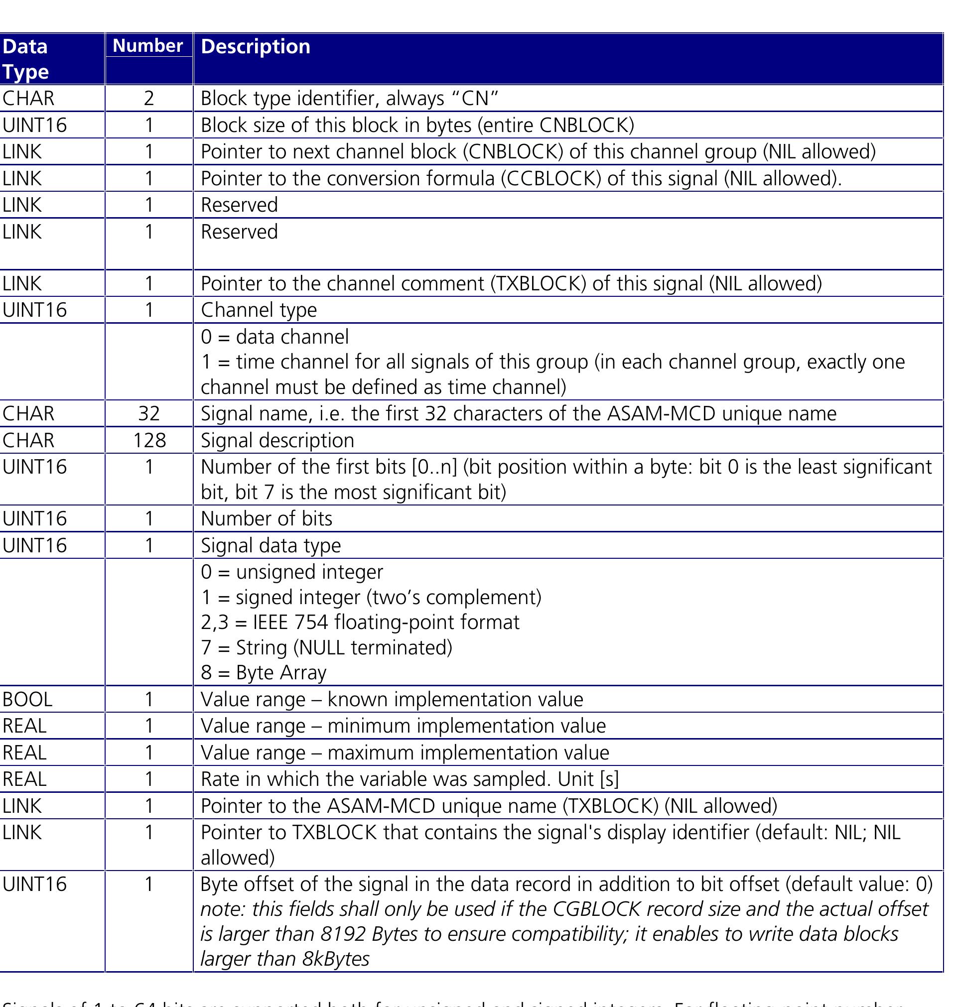 3.9.1. block structure of cnblock