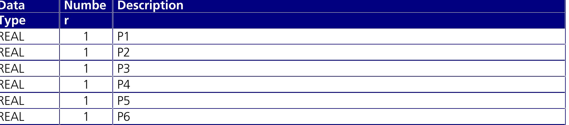 Ccblock —- tabular, with interpolation