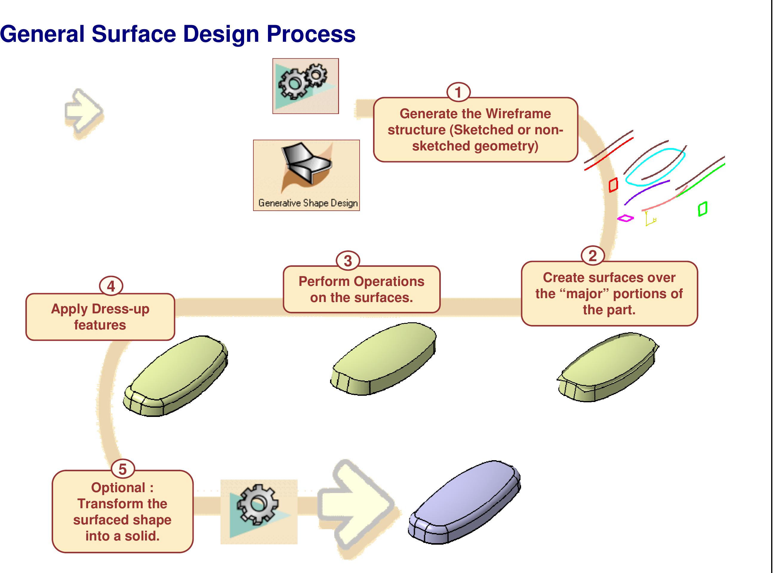 (PDF) Generative Shape Design