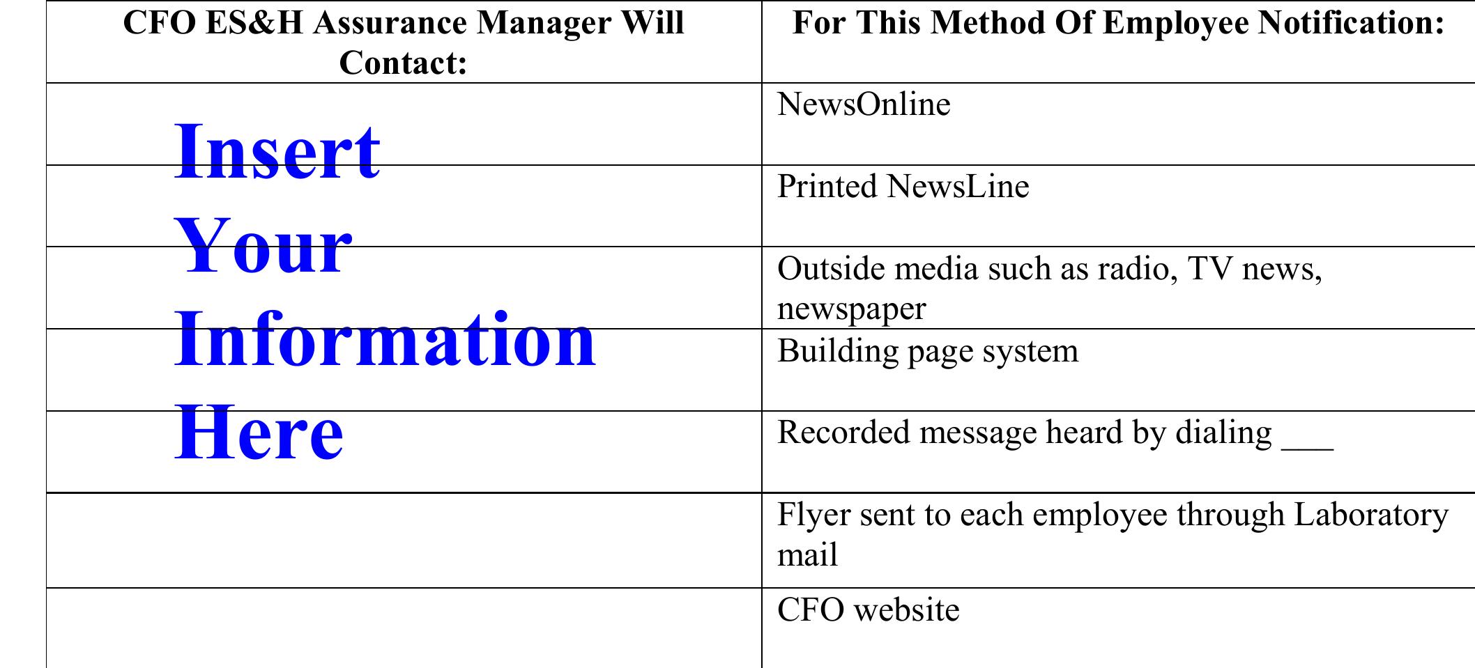 Table 2 - SAMPLE - CFO BUSINESS CONTINUITY PLAN PAYROLL