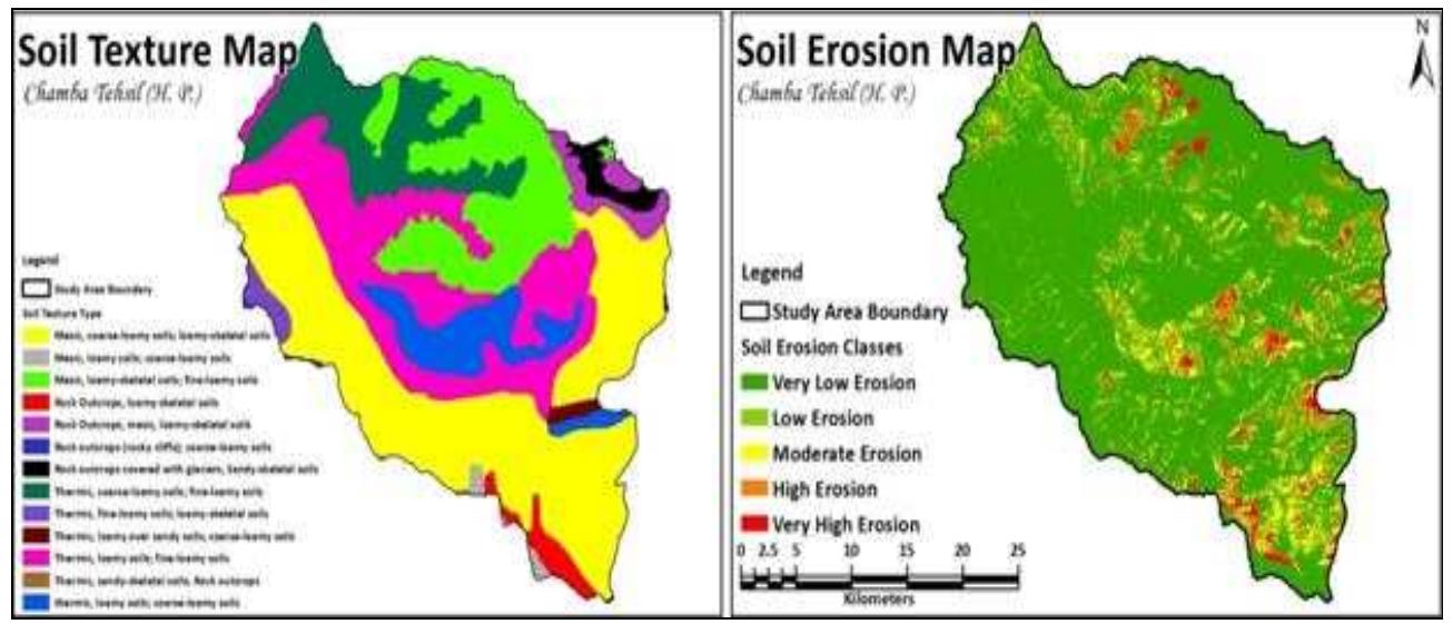 Soil texture, and soil erosion map 7. conclusion