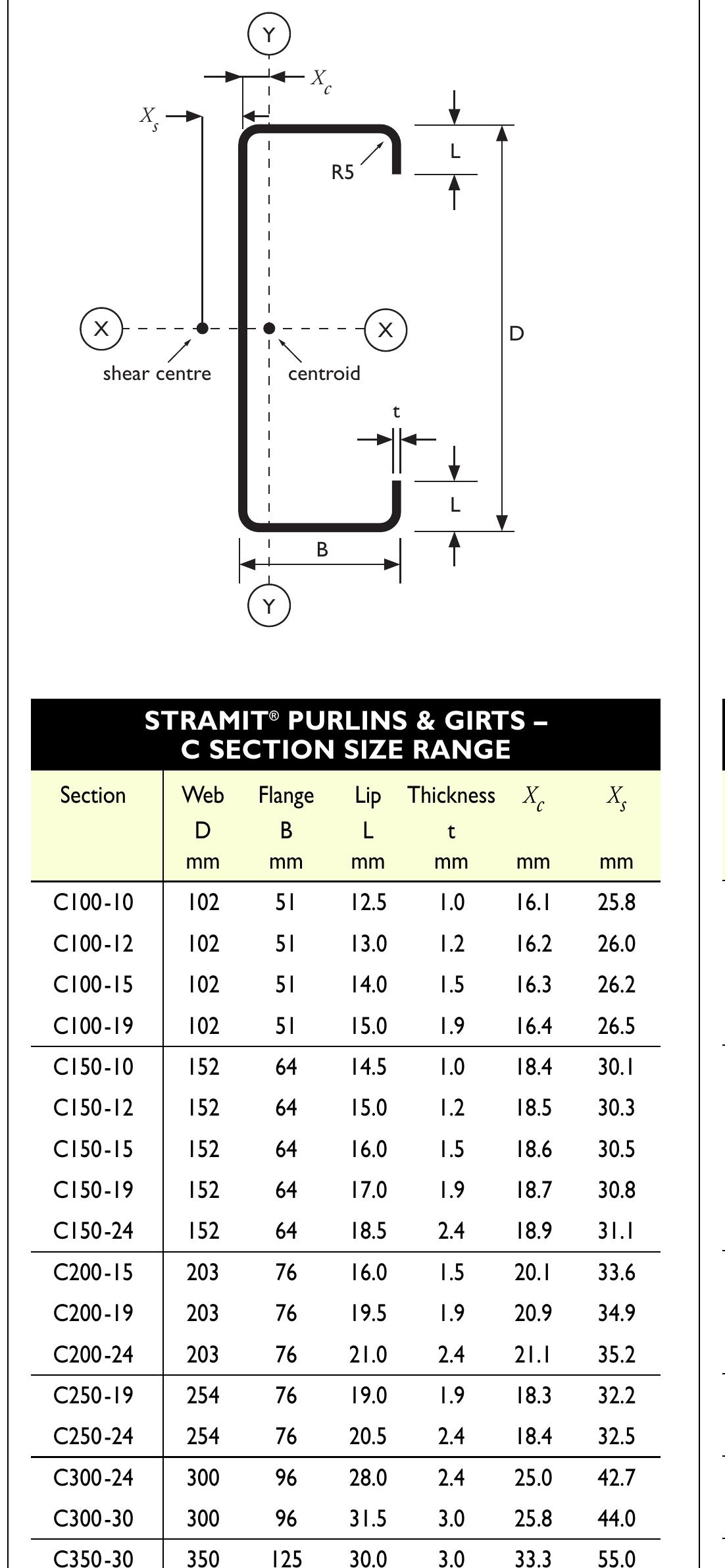 (PDF) STRAMIT PURLINS, GIRTS & BRIDGING