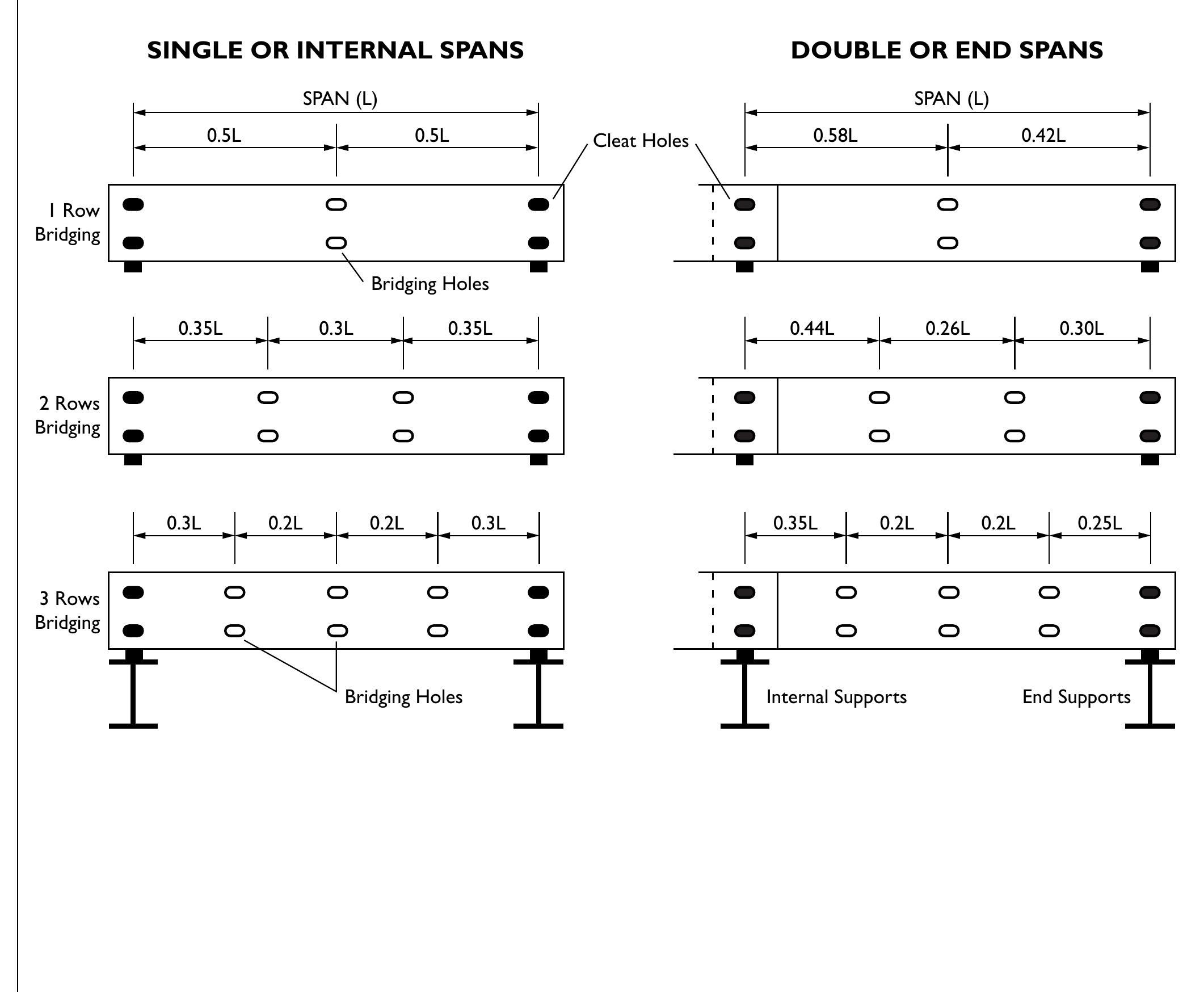 (PDF) STRAMIT PURLINS, GIRTS & BRIDGING