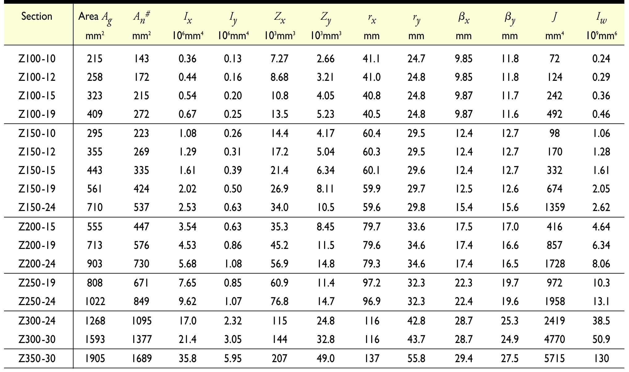 (PDF) STRAMIT PURLINS, GIRTS & BRIDGING