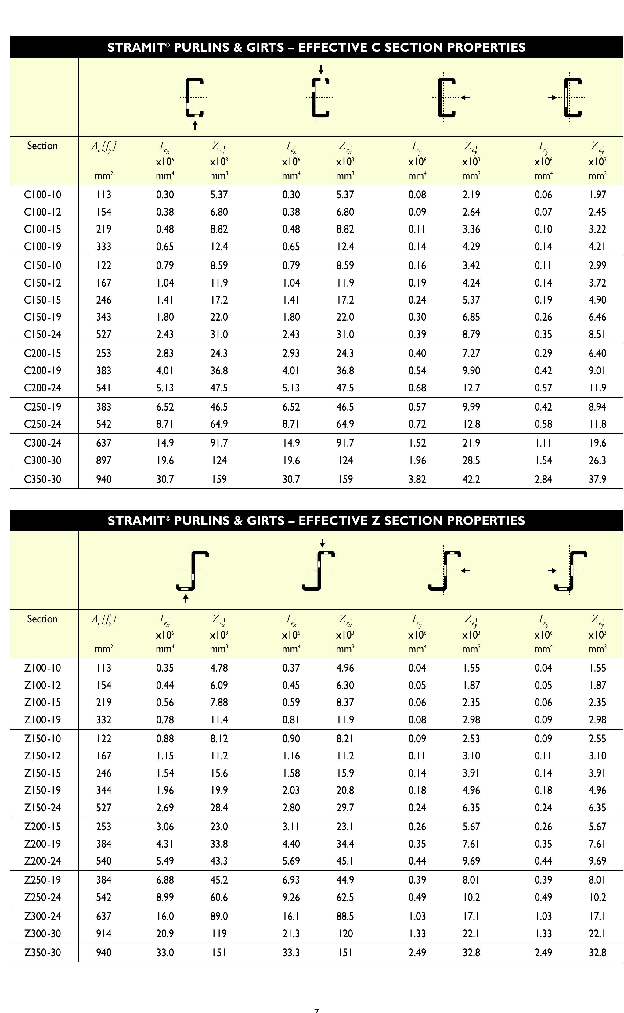 (PDF) STRAMIT PURLINS, GIRTS & BRIDGING