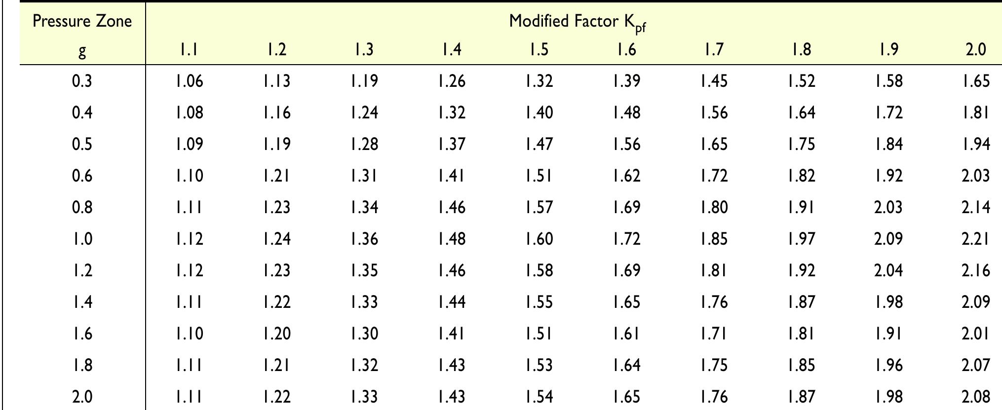 (PDF) STRAMIT PURLINS, GIRTS & BRIDGING