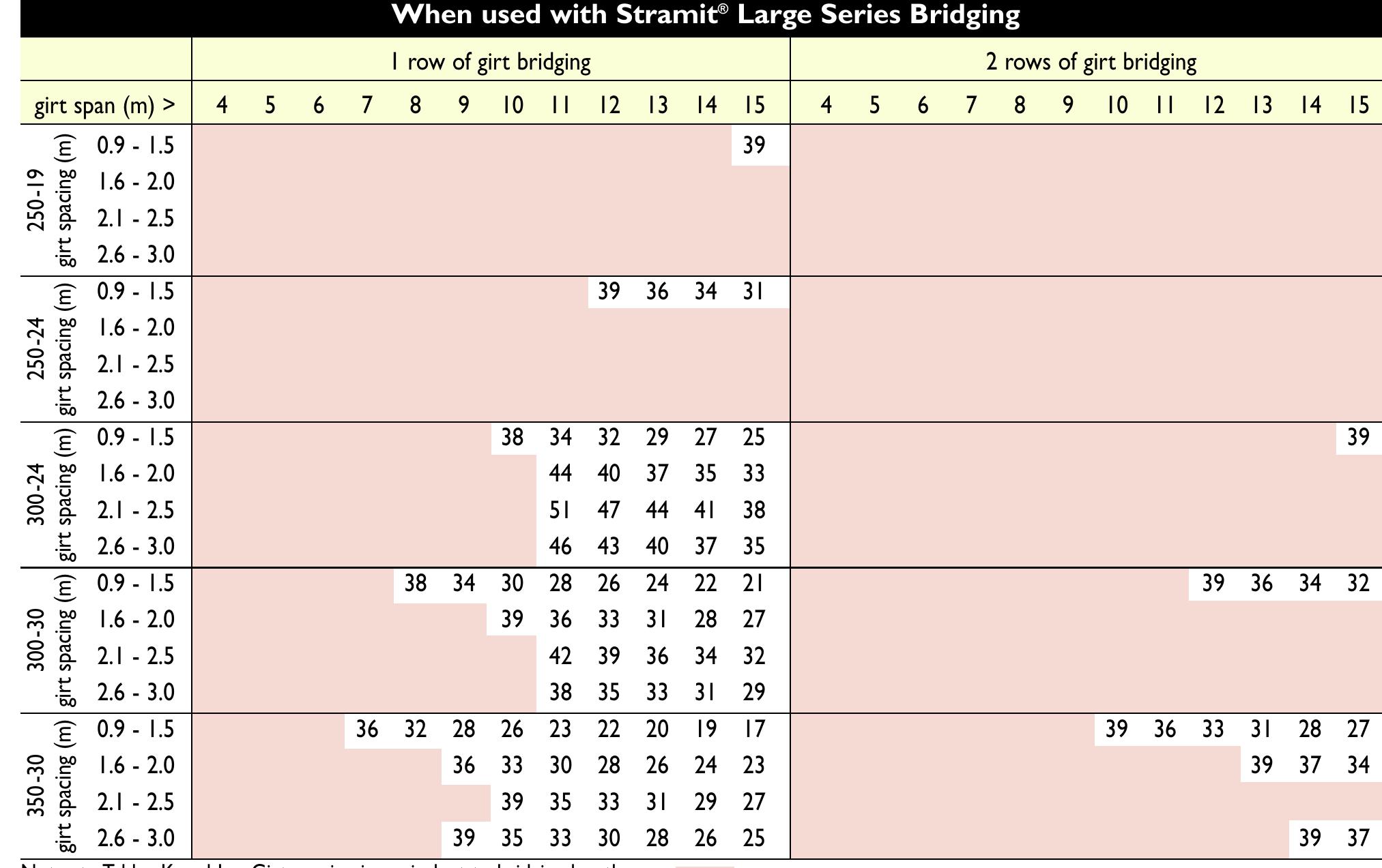 (PDF) STRAMIT PURLINS, GIRTS & BRIDGING