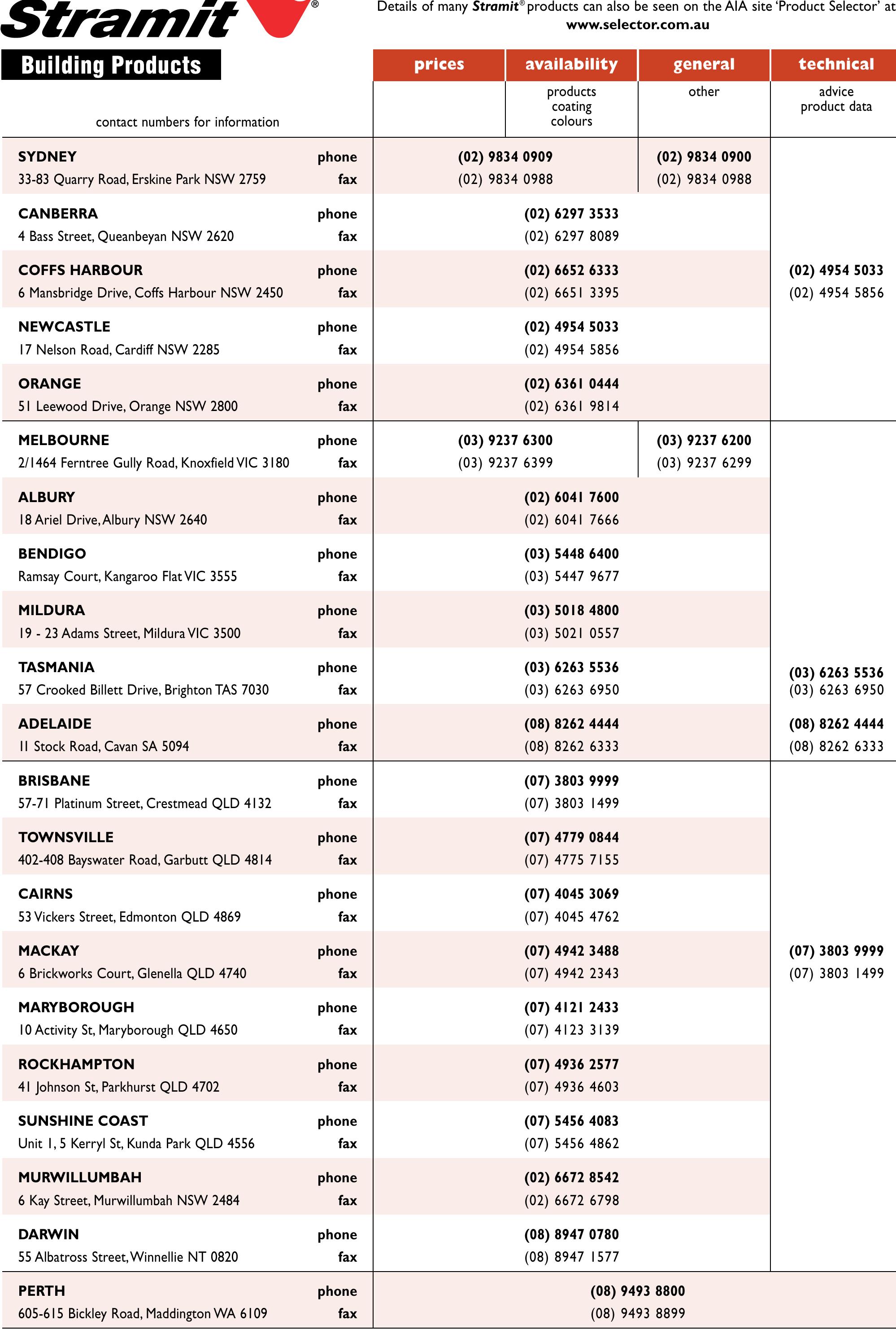 (PDF) STRAMIT PURLINS, GIRTS & BRIDGING
