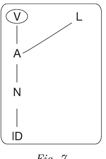 Semantic map of erzya non-verbal predication, past tense