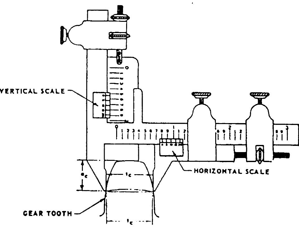 (PDF) GEARS AND GEAR CUTTING