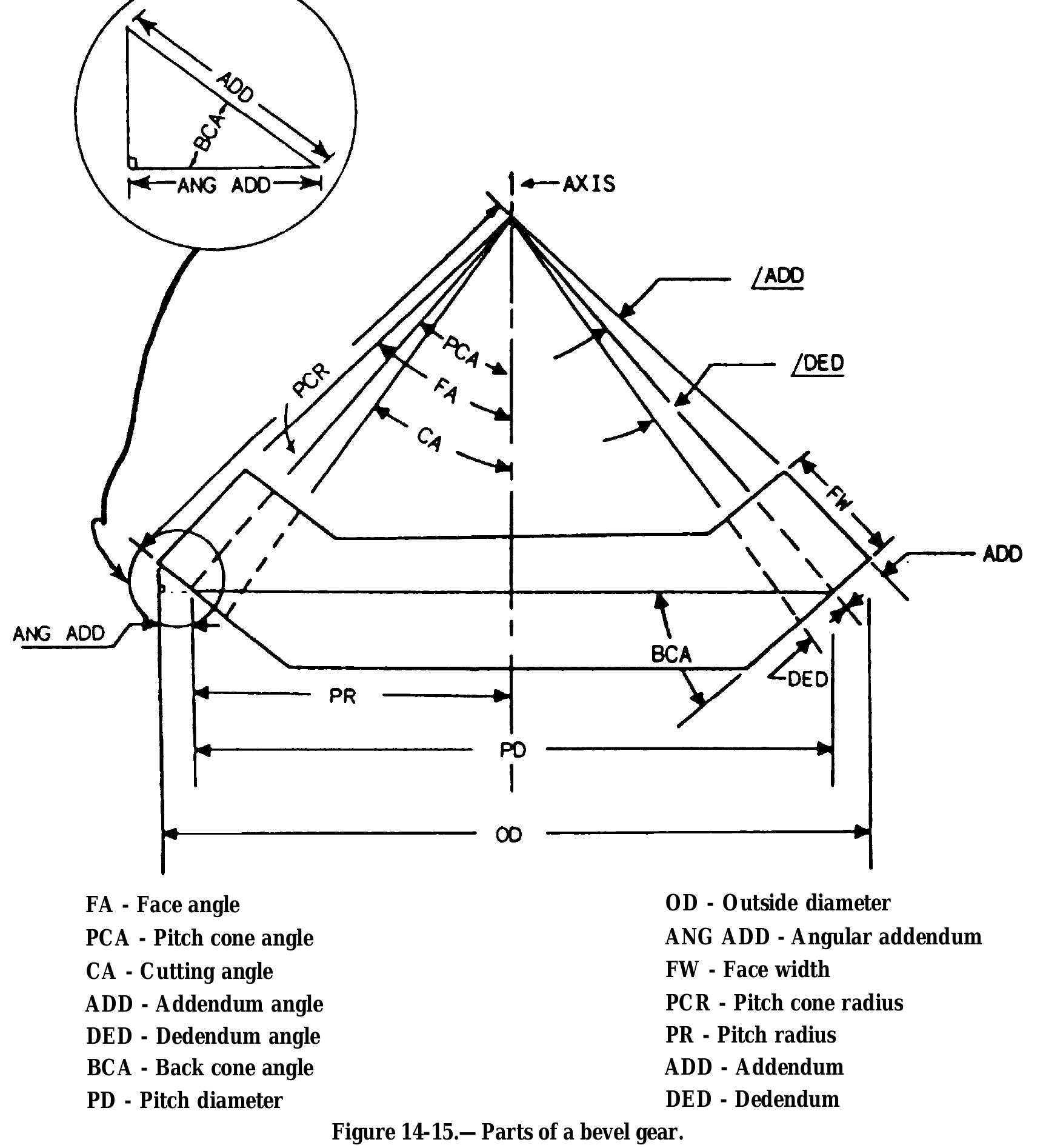 (PDF) GEARS AND GEAR CUTTING