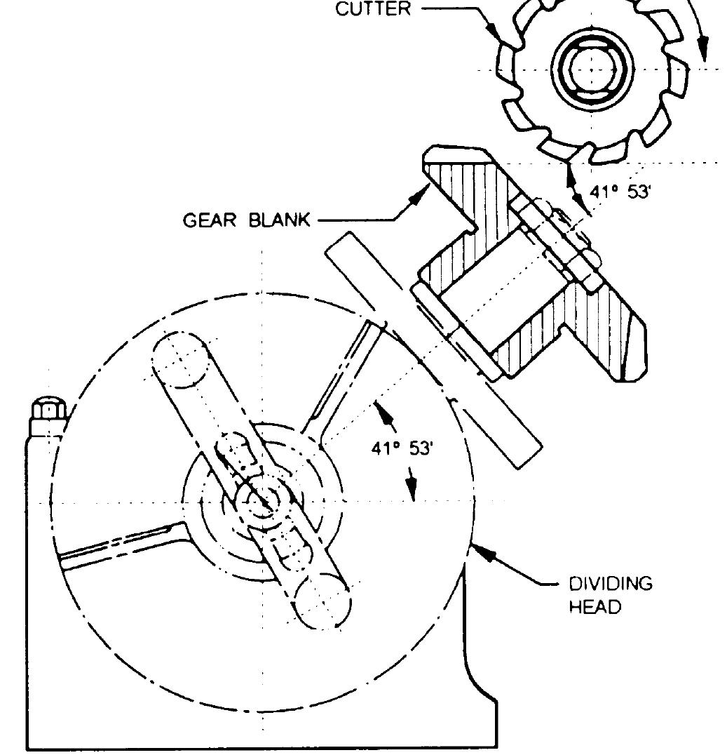 (PDF) GEARS AND GEAR CUTTING