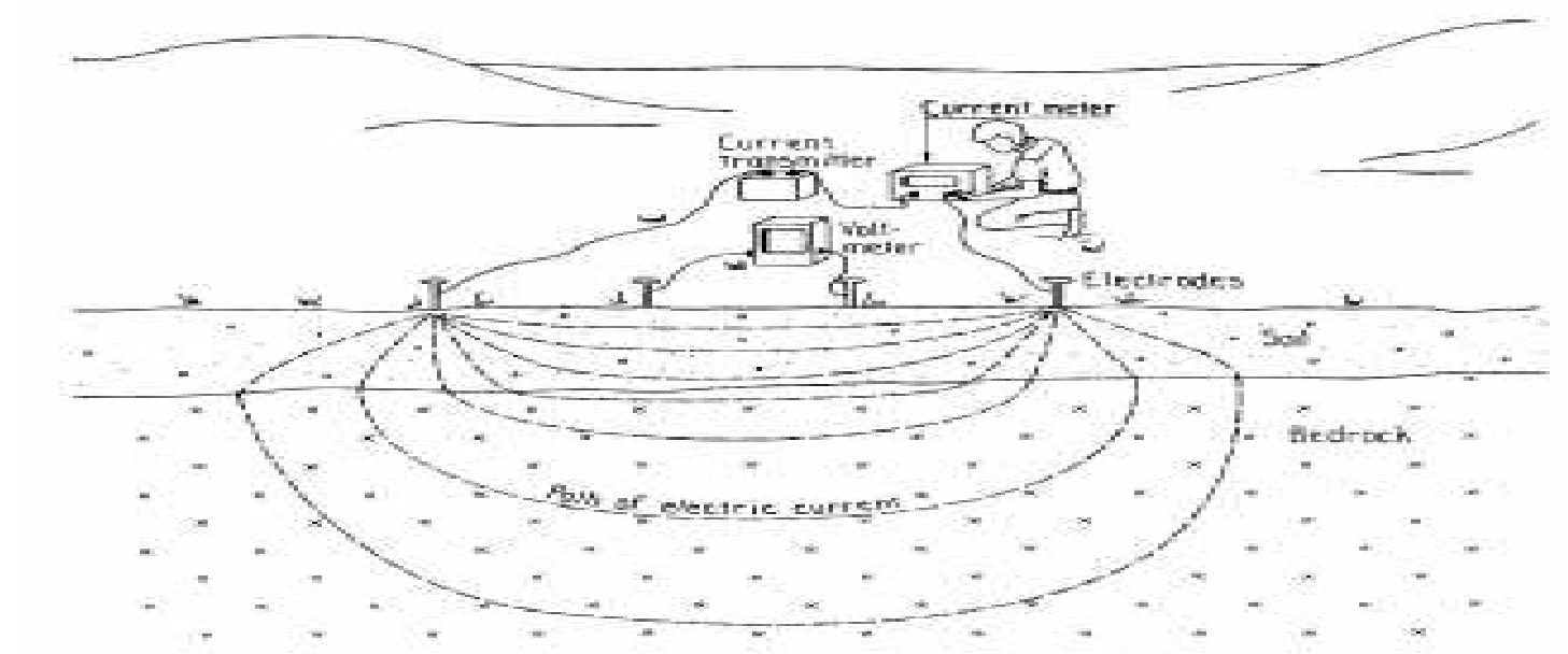 3: sketch of field survey diagram (after ewusi, 2006).