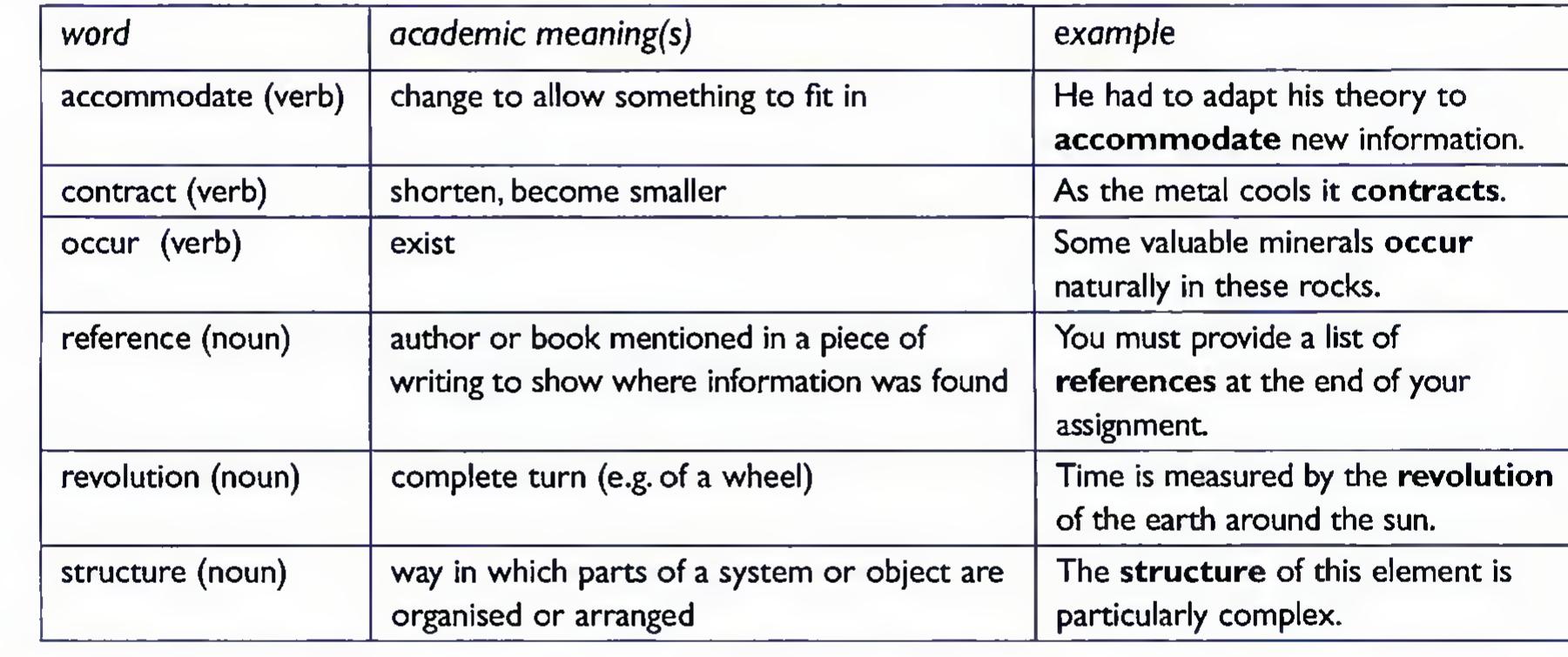 (PDF) Academic Vocabulary in Use with answers