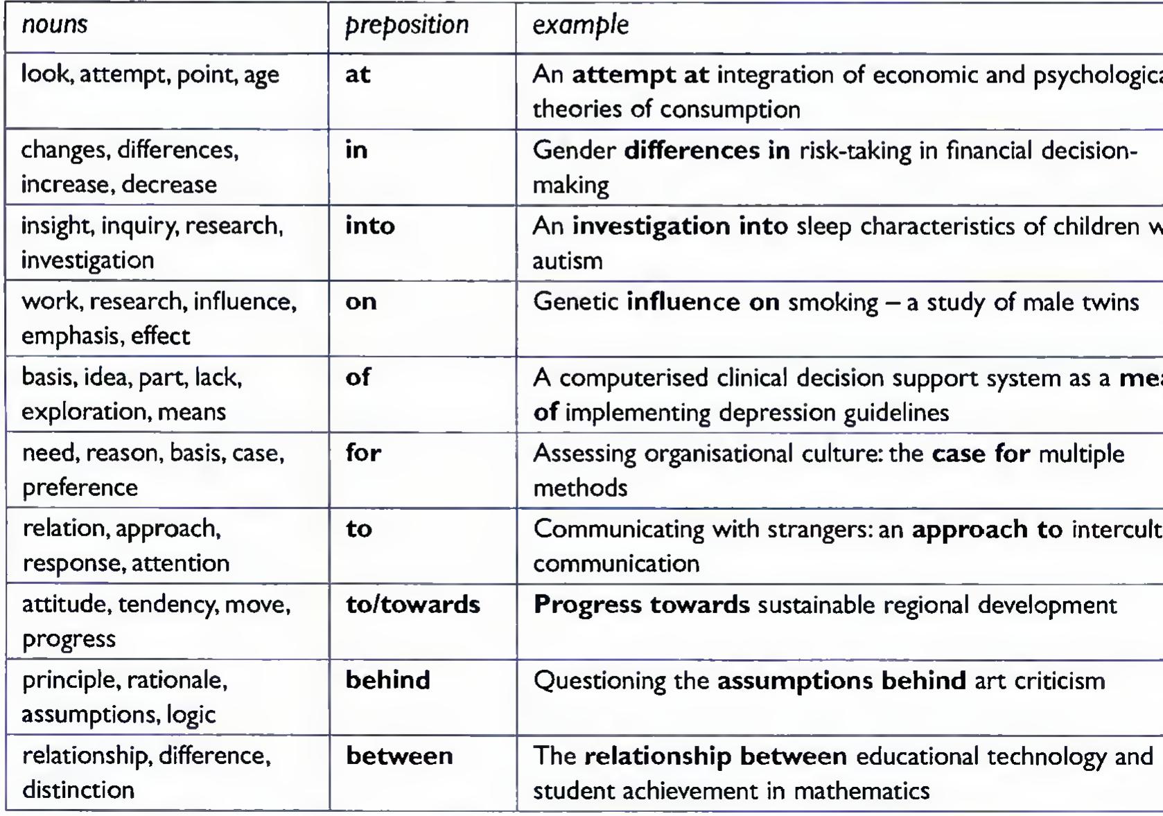 (PDF) Academic Vocabulary in Use with answers