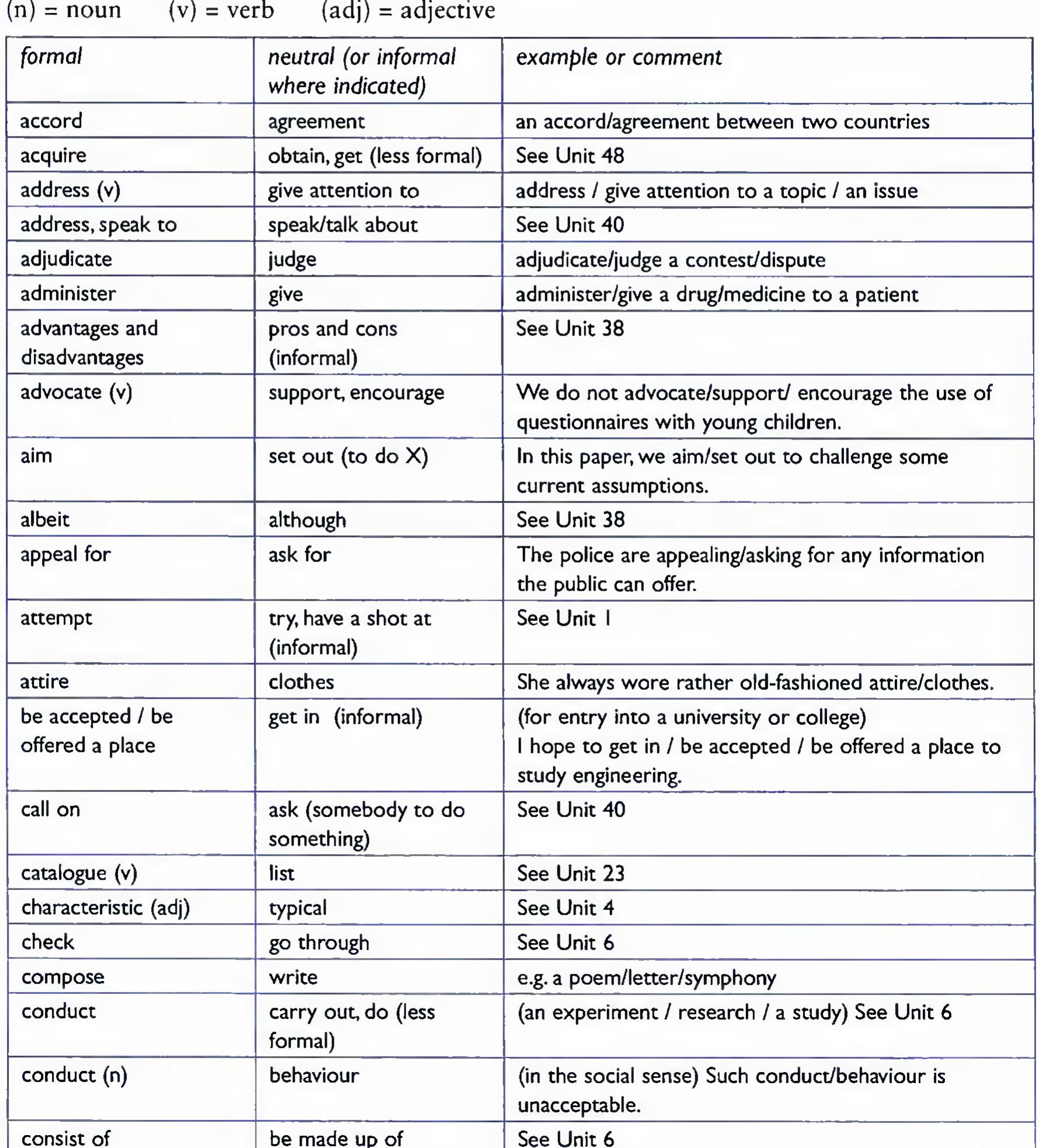 (PDF) Academic Vocabulary in Use with answers