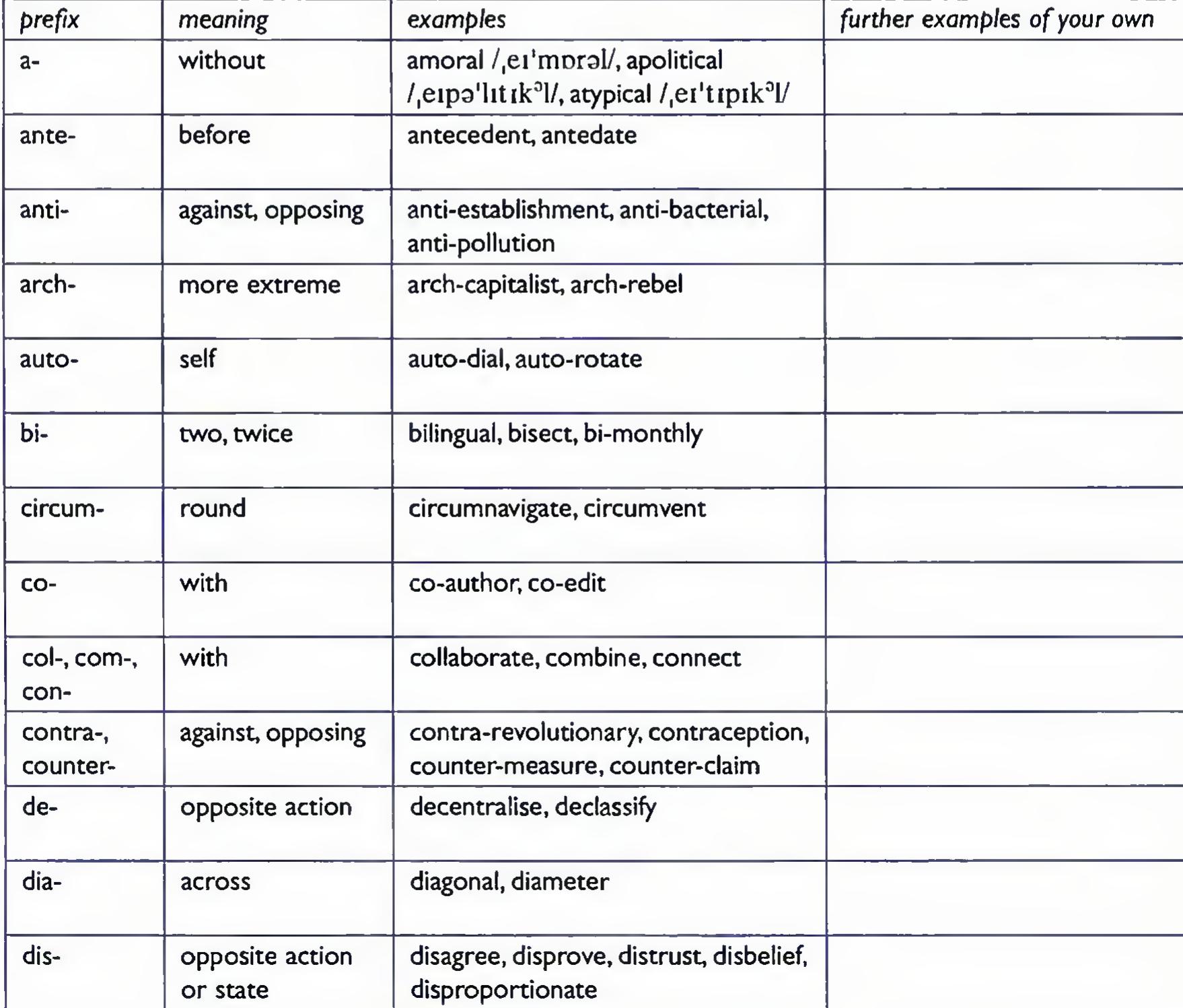 (PDF) Academic Vocabulary in Use with answers