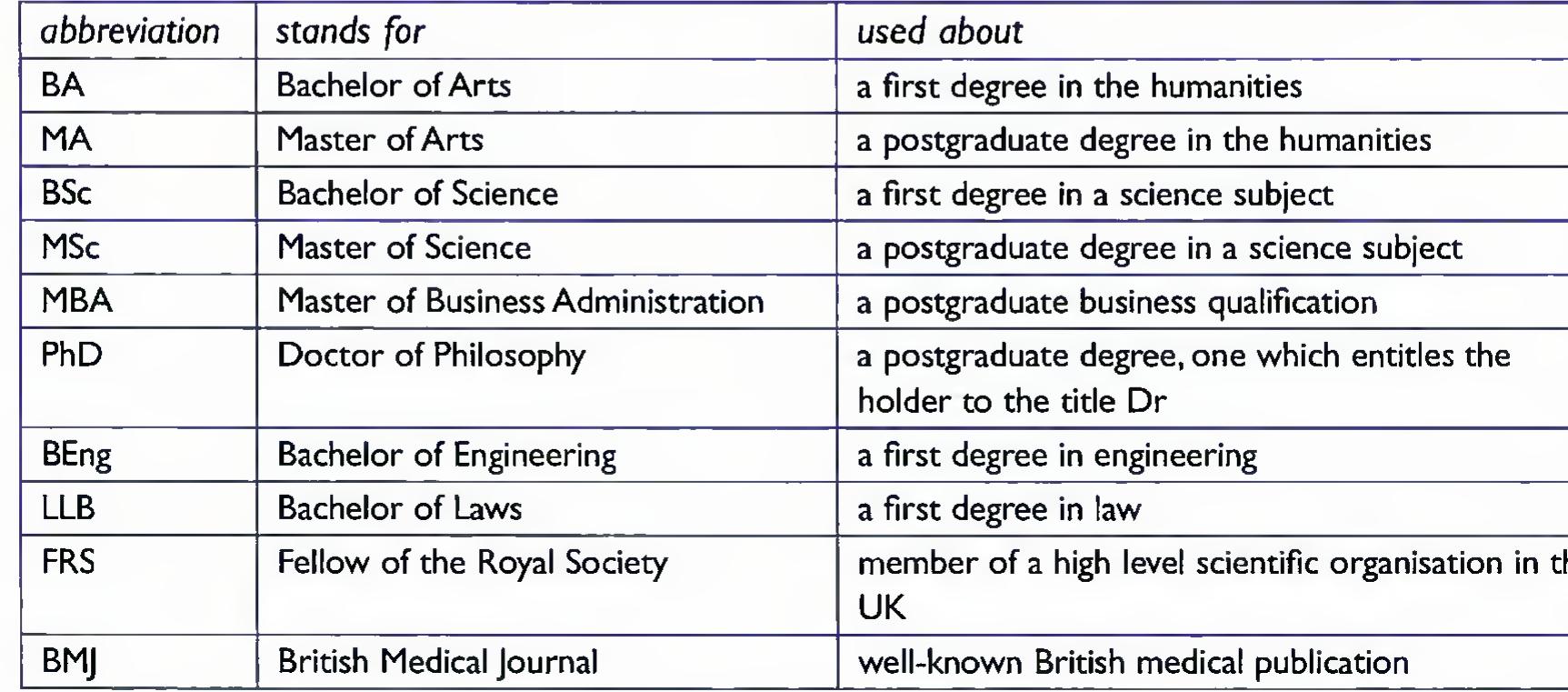(PDF) Academic Vocabulary in Use with answers