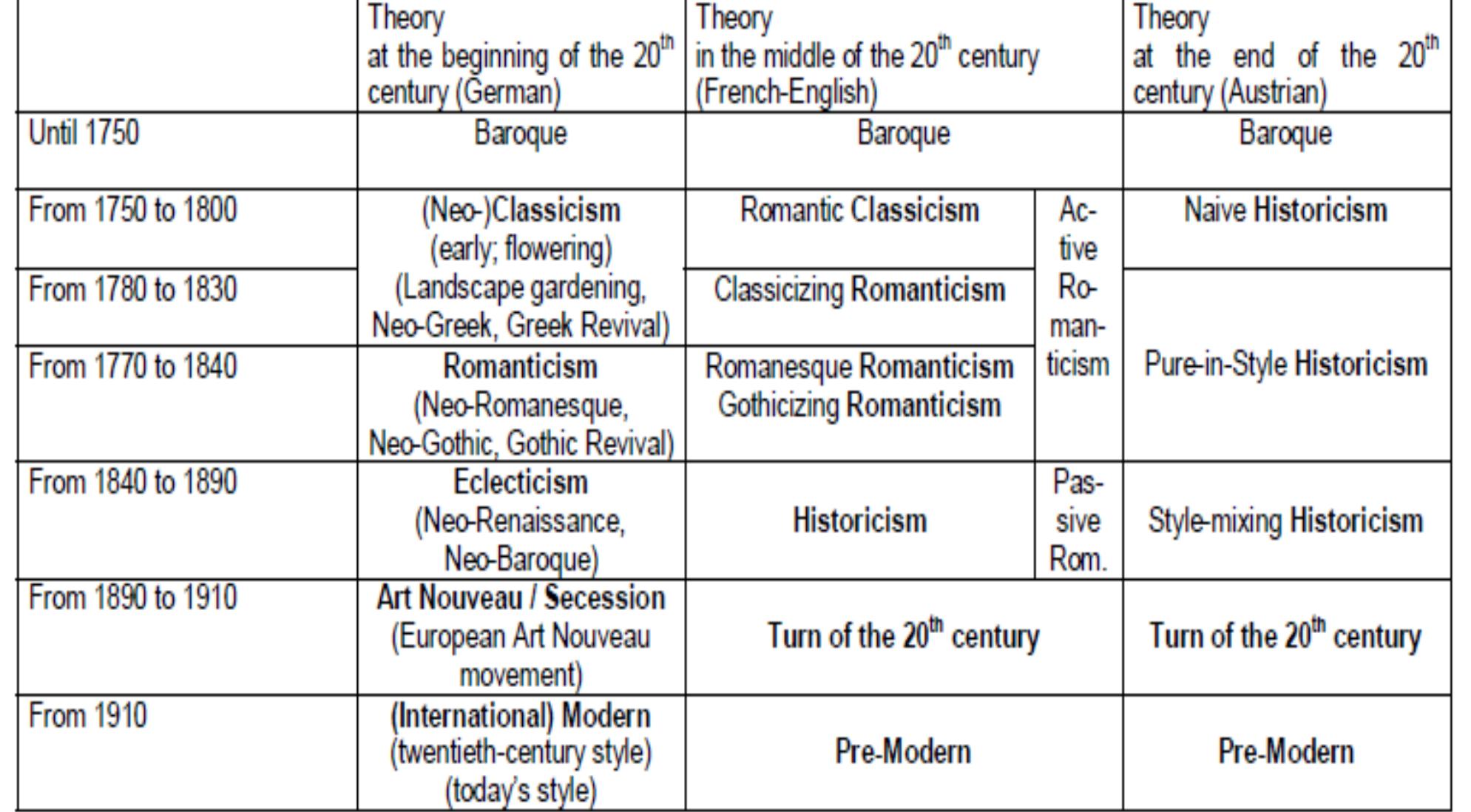architecture of 19th century