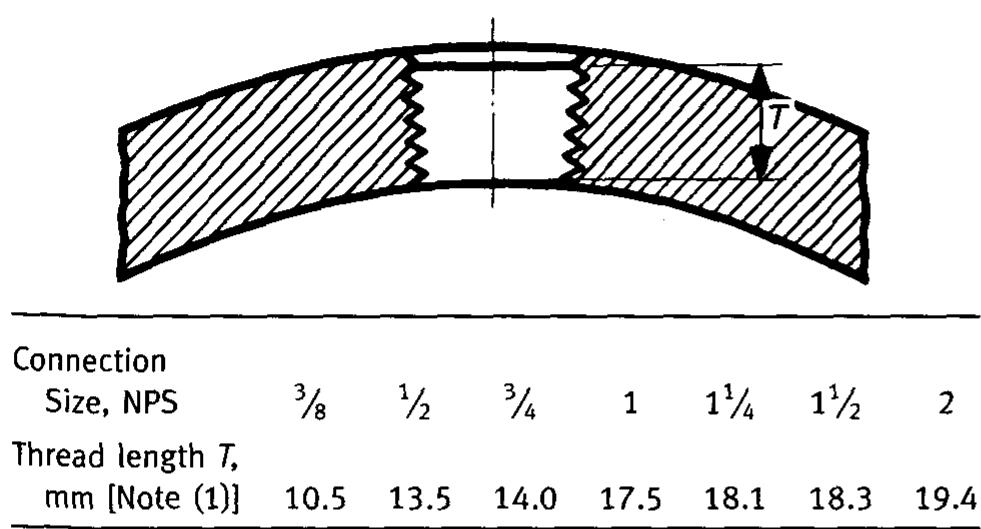 Figure 5 - ANSI B 16 5, Pipe flanges & flanged fittings (0