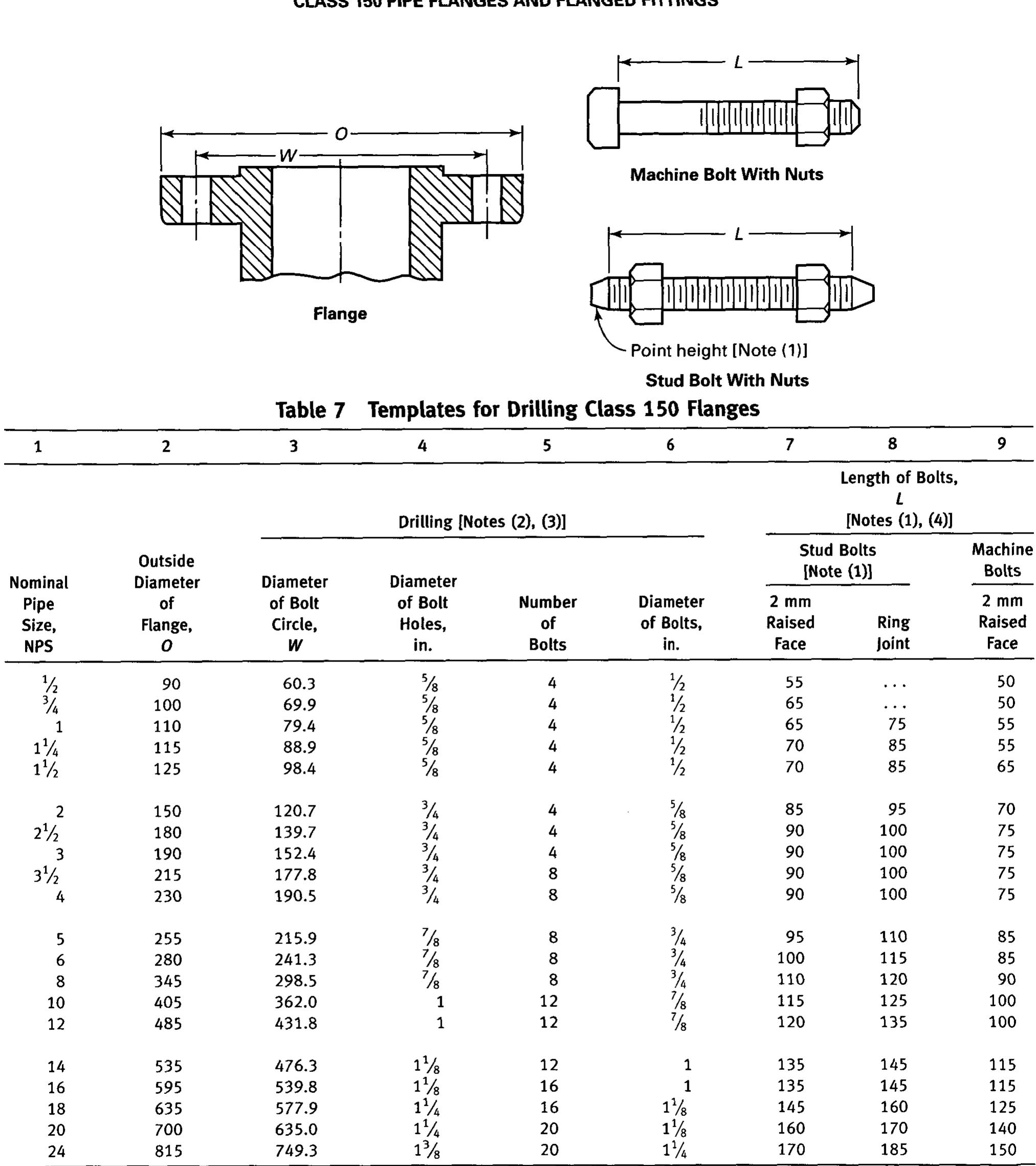 Figure 15 - ANSI B 16 5, Pipe flanges & flanged fittings (0