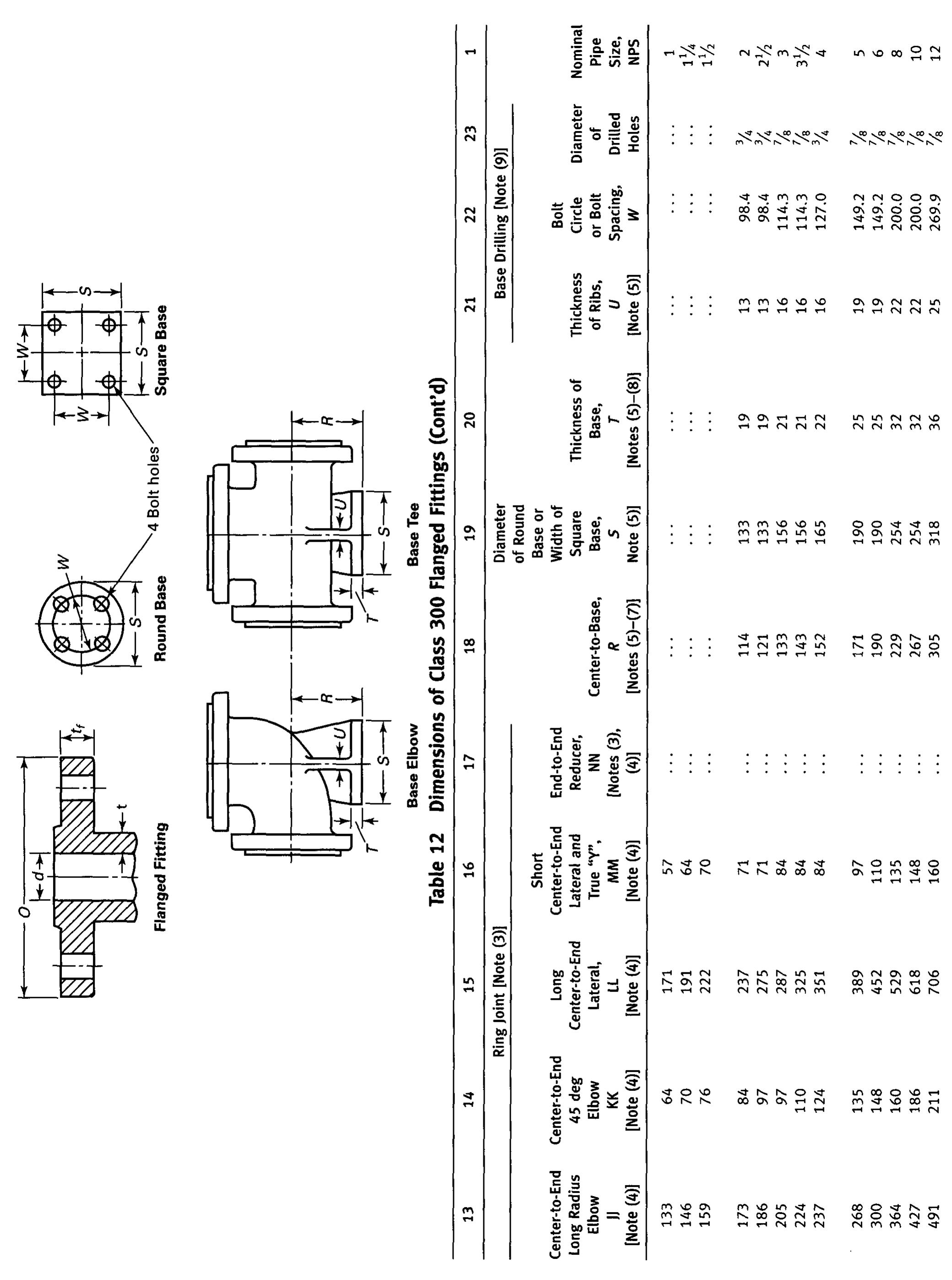 Figure 22 - ANSI B 16 5, Pipe flanges & flanged fittings (0