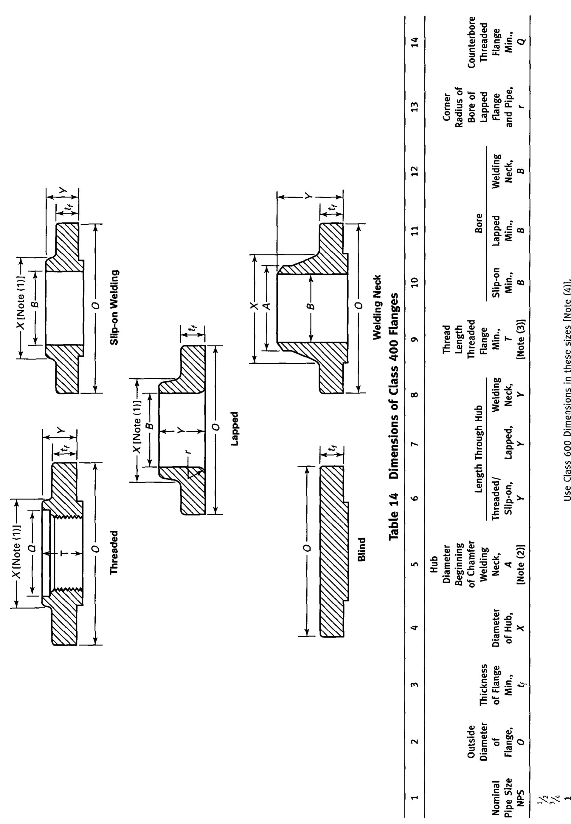 Figure 24 - ANSI B 16 5, Pipe flanges & flanged fittings (0