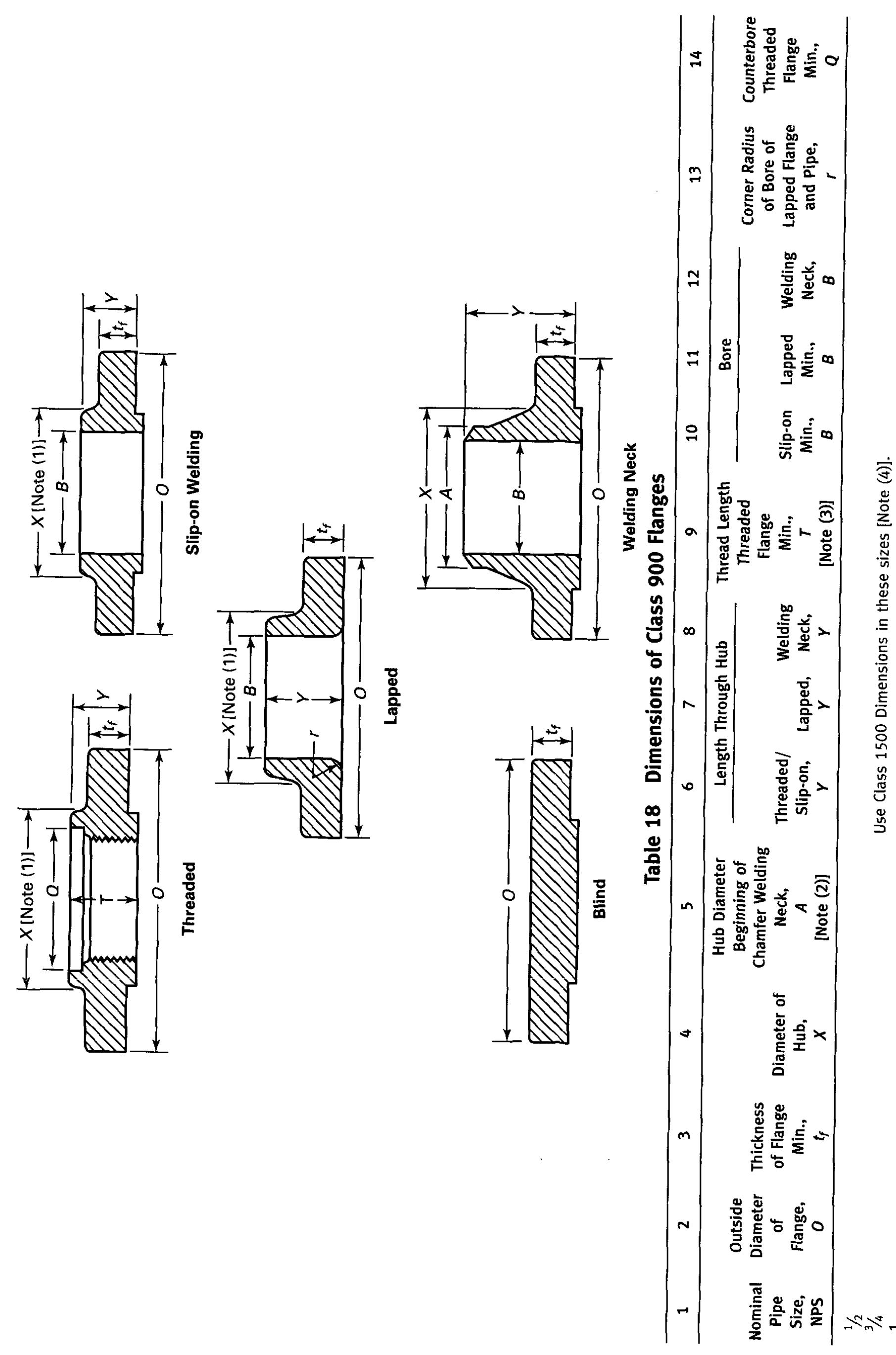 Figure 28 - ANSI B 16 5, Pipe flanges & flanged fittings (0