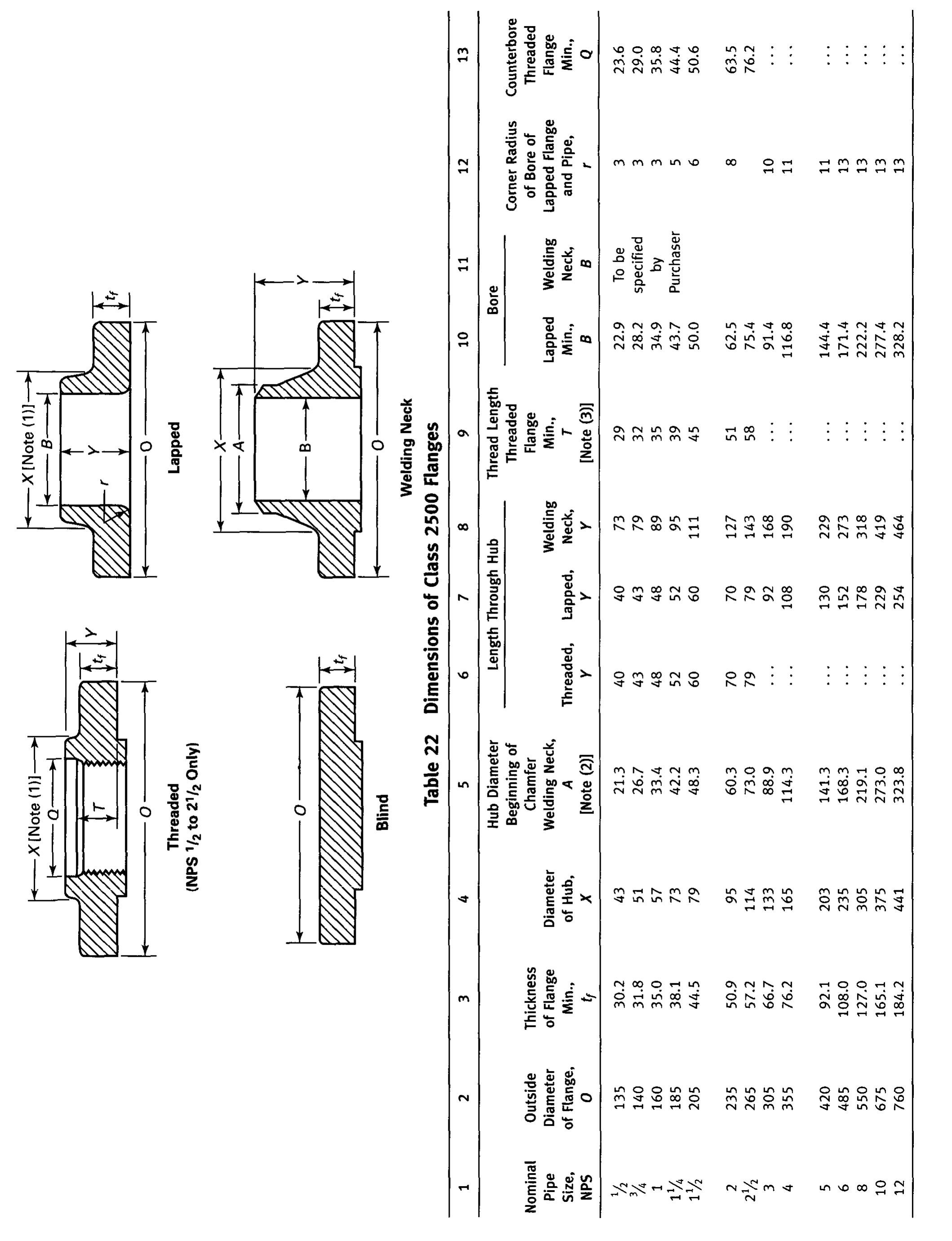 Figure 32 - ANSI B 16 5, Pipe flanges & flanged fittings (0