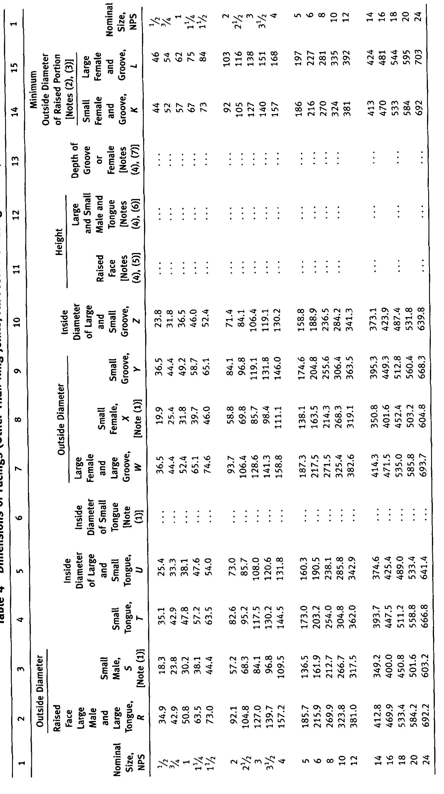 Table 52 - ANSI B 16 5, Pipe flanges & flanged fittings (0