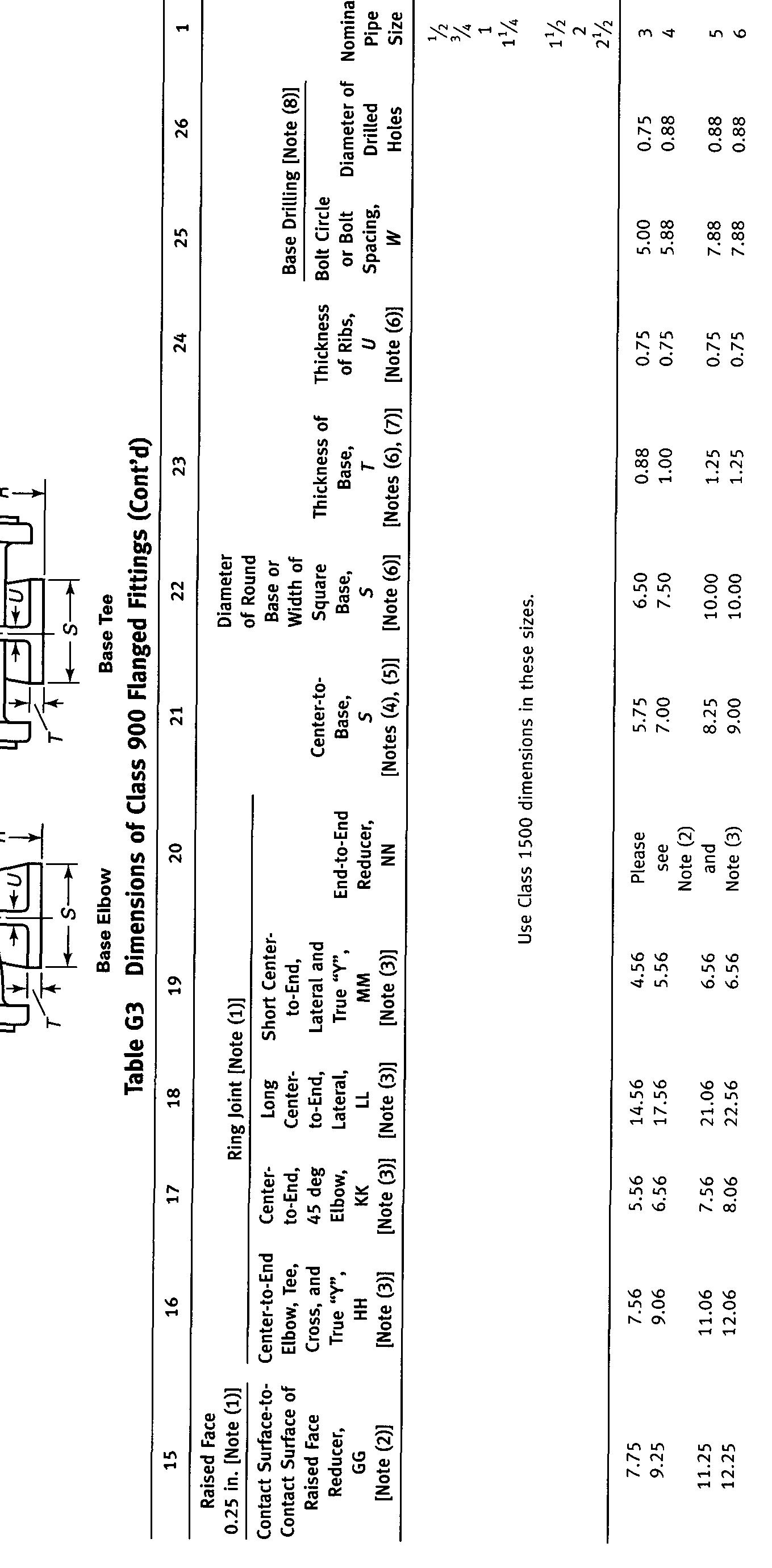 Table 143 - ANSI B 16 5, Pipe flanges & flanged fittings (0