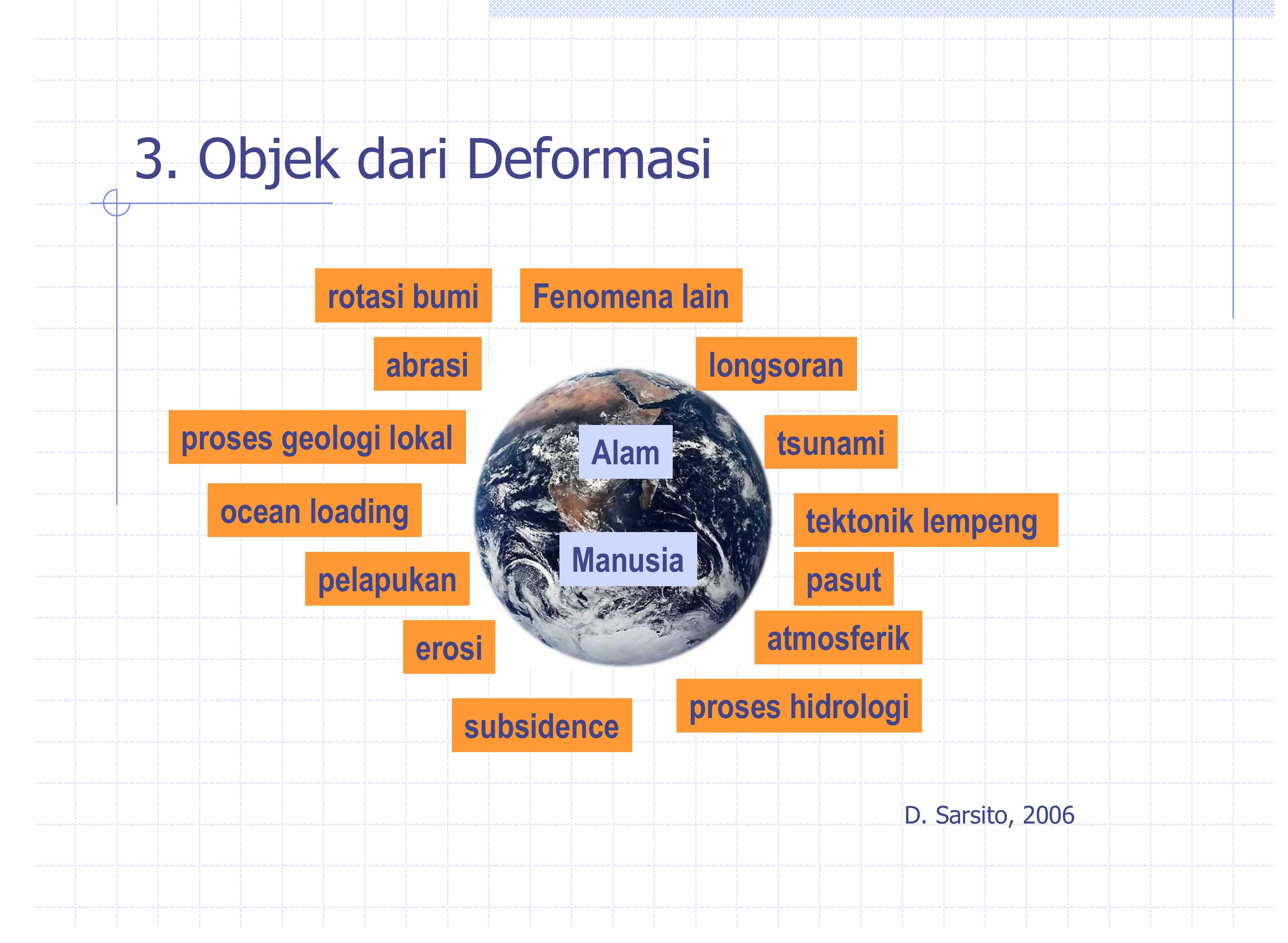 Figure 4 - KARAKTERISTIK DEFORMASI Strain dan Stress