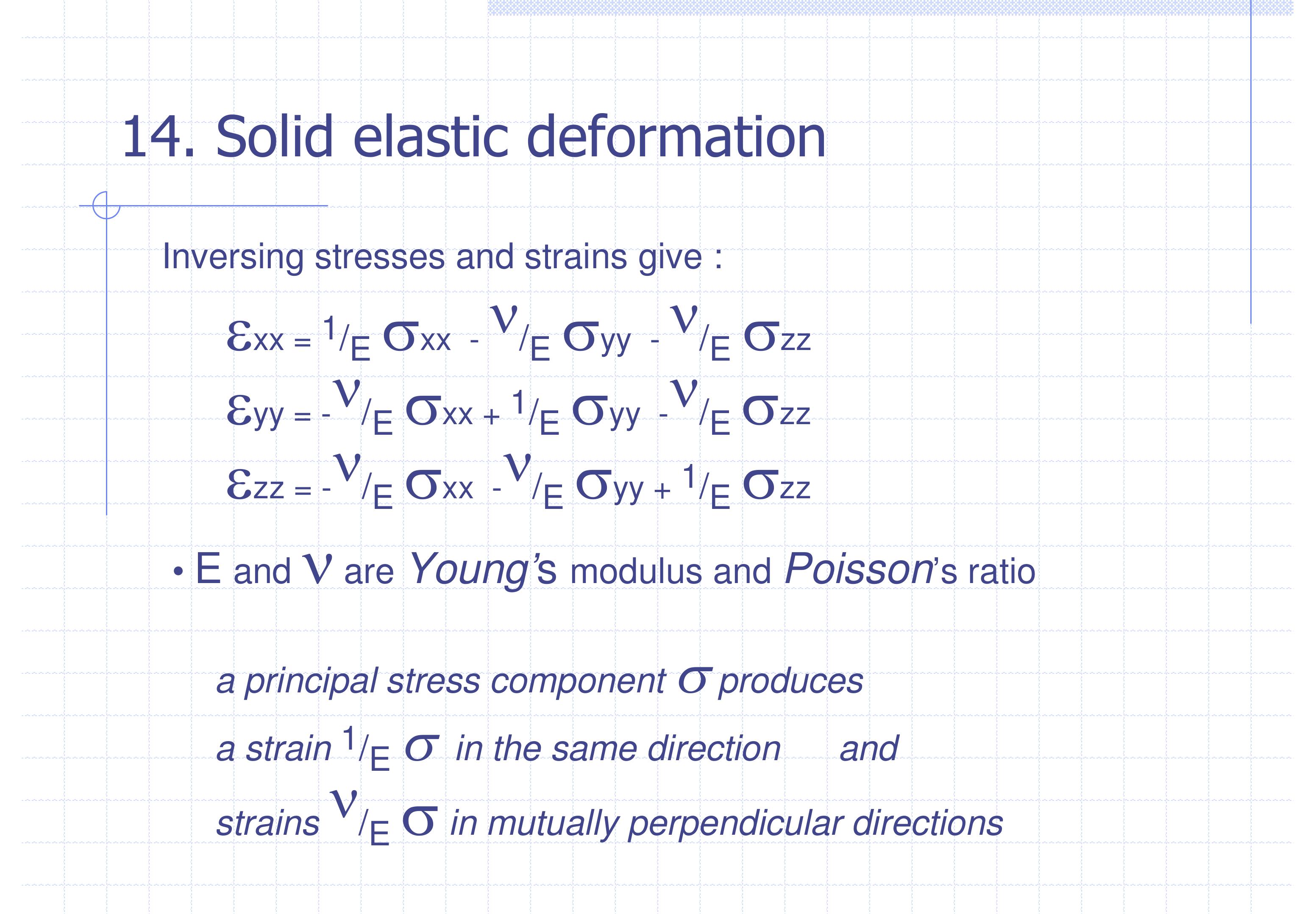 Figure 18 - KARAKTERISTIK DEFORMASI Strain dan Stress